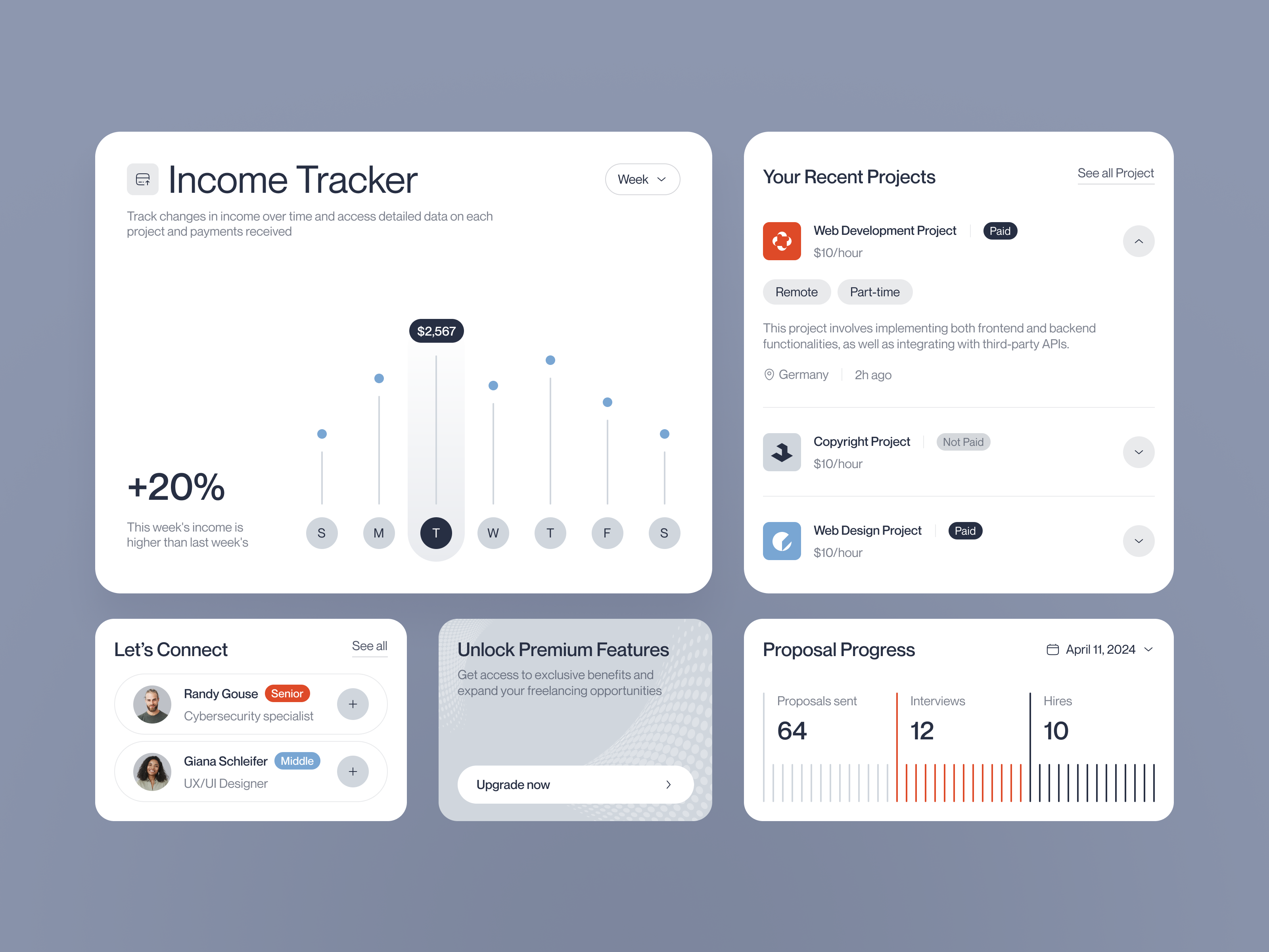 Hire a Top Designer for dashboard | Dribbble
