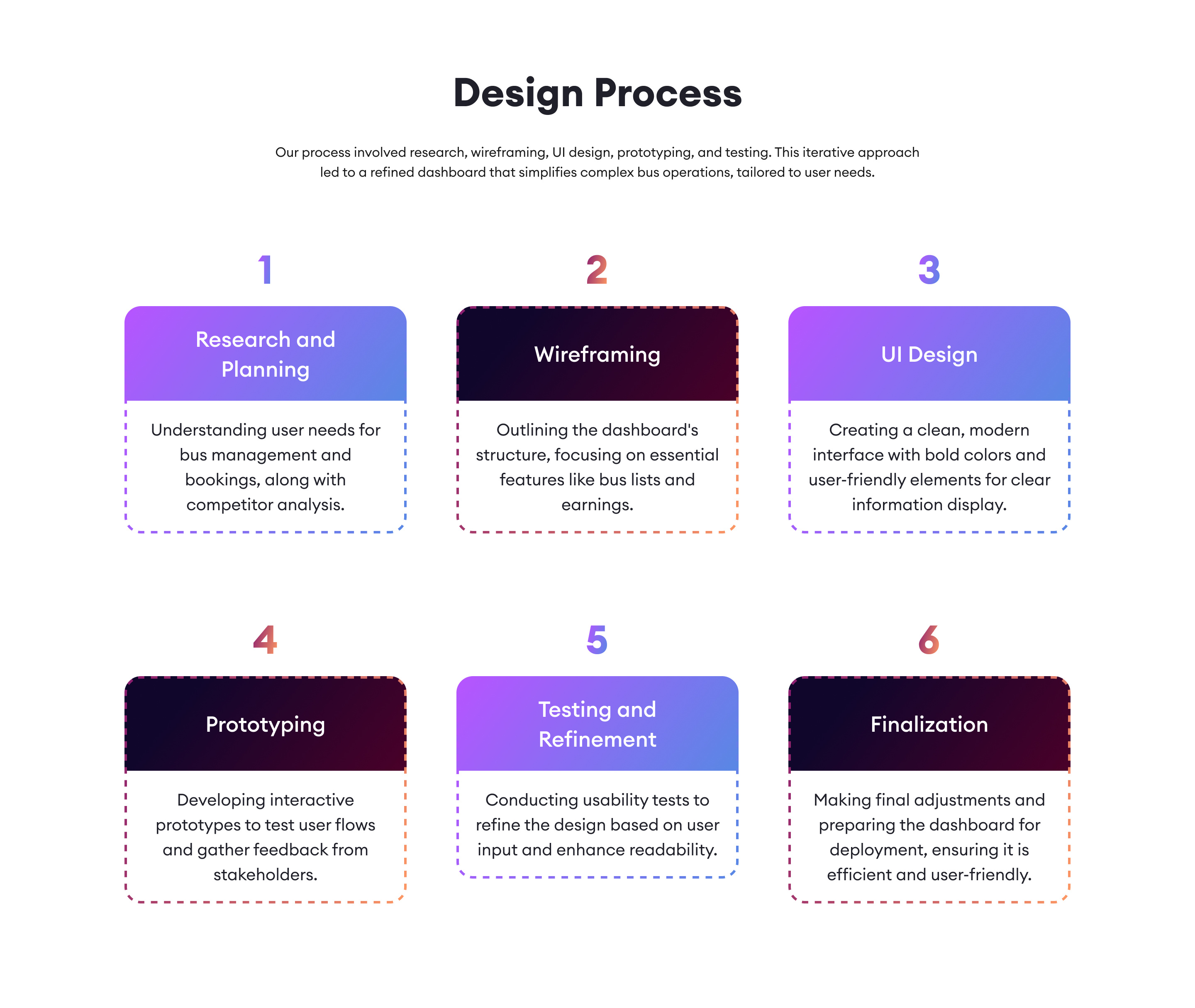 Ticket Management System Dashboard UI Design by Opedia Studio on Dribbble