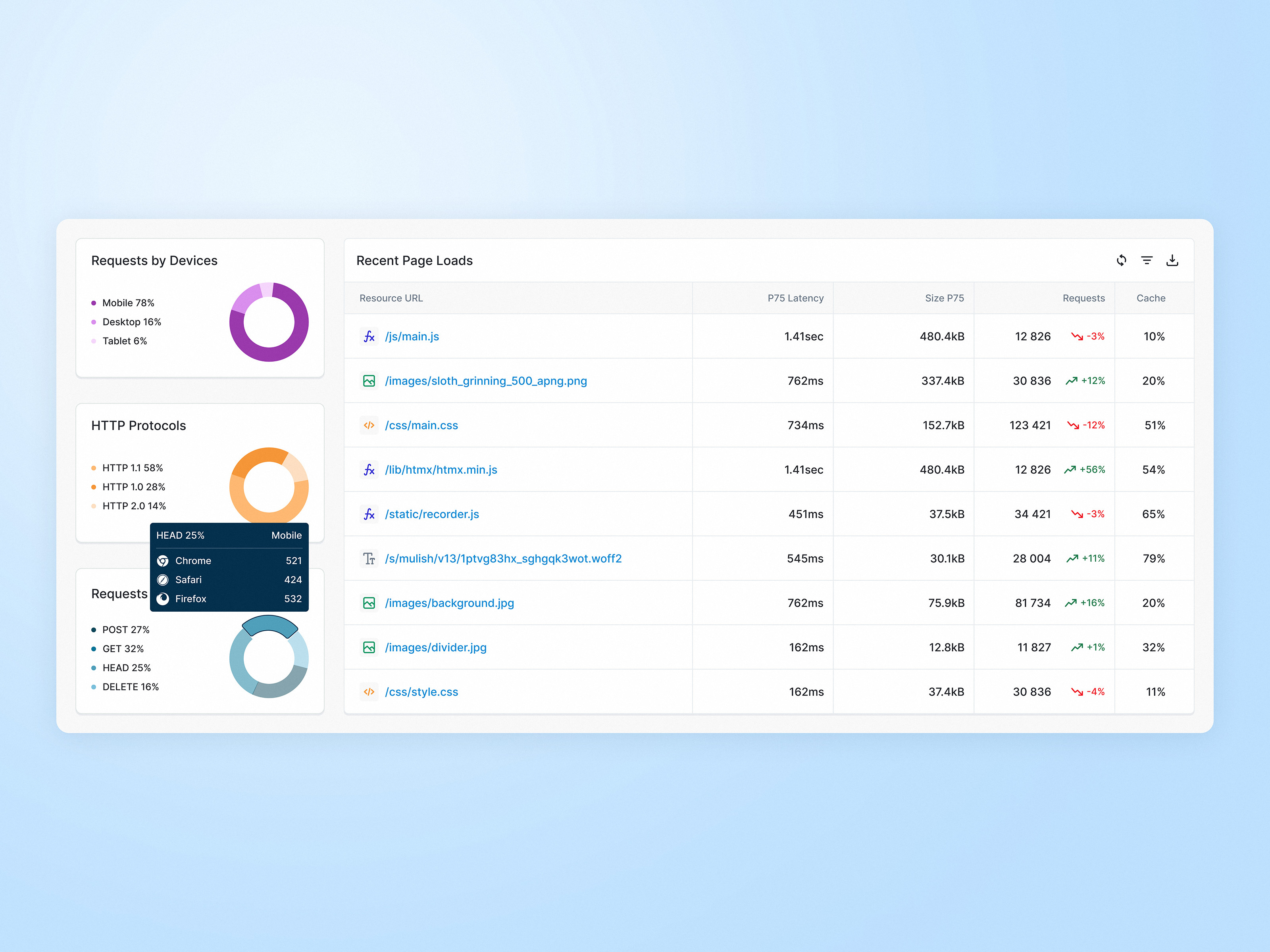 CDN Metric Requests by Arkadiusz Spiralski for Syngri on Dribbble