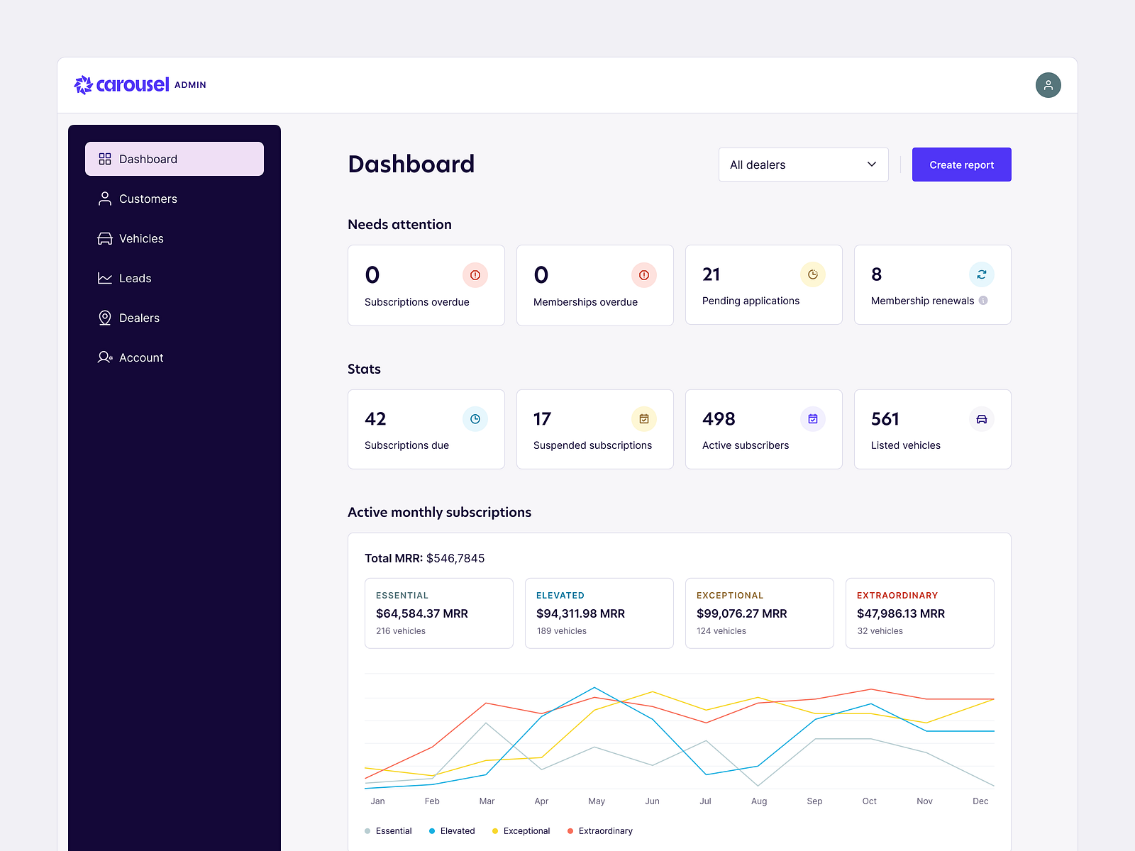 Carousel Admin Portal by Kevin Bhagat for Heyo on Dribbble
