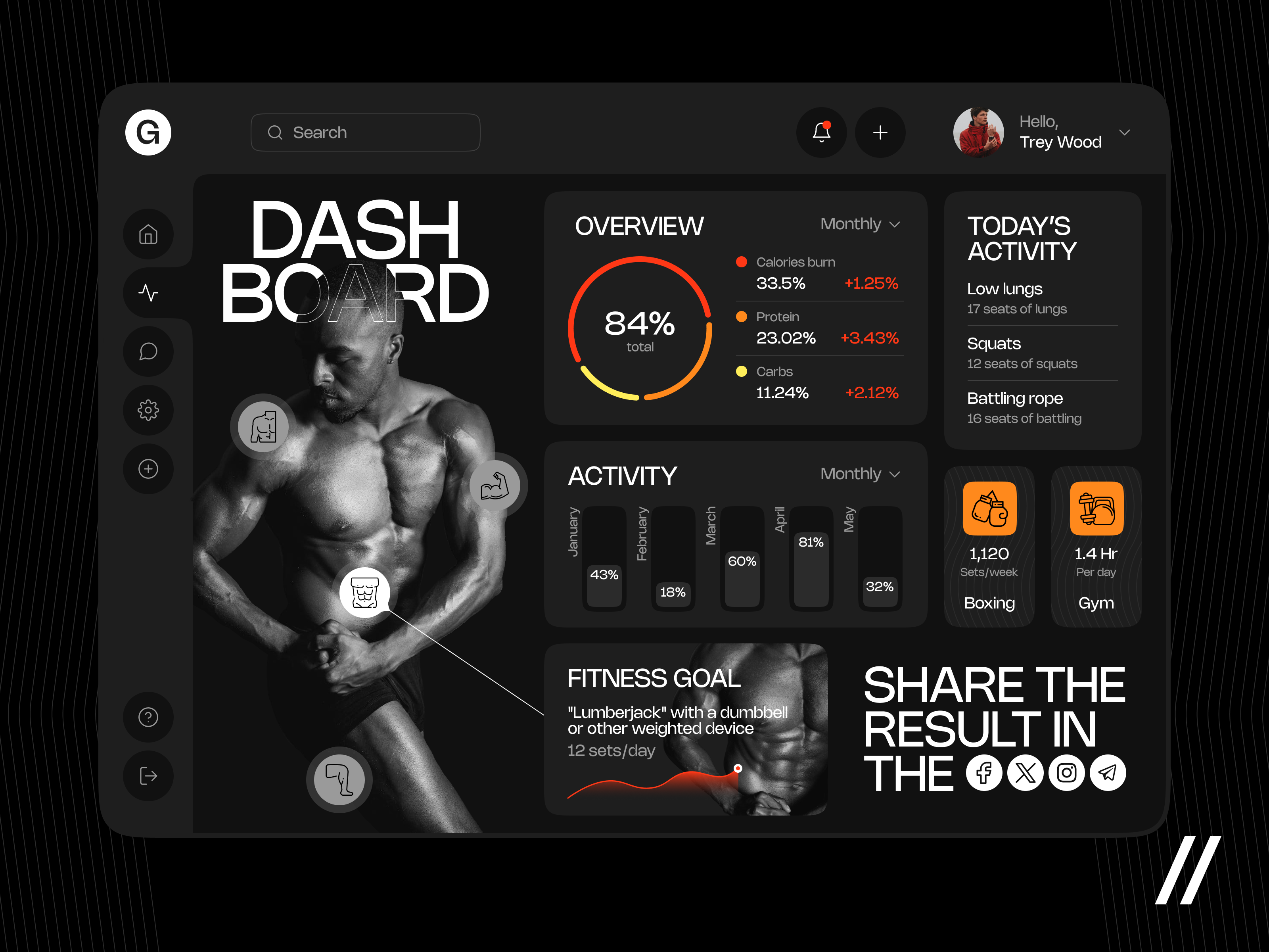 Gym tracking Dashboard by Anna Nikonorova on Dribbble