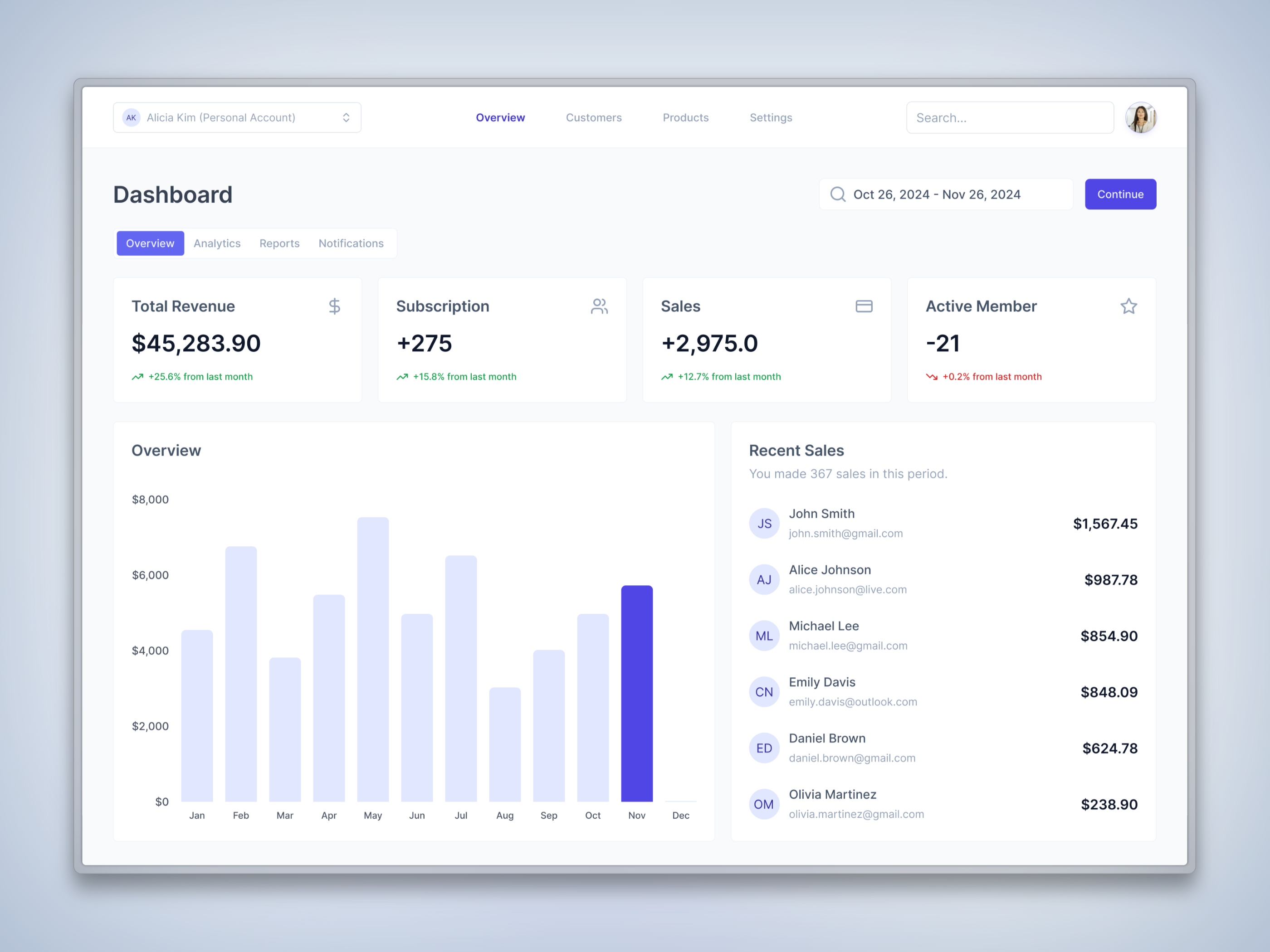 Sales Dashboard UI - Light Mode by Dony A. Alhadi on Dribbble