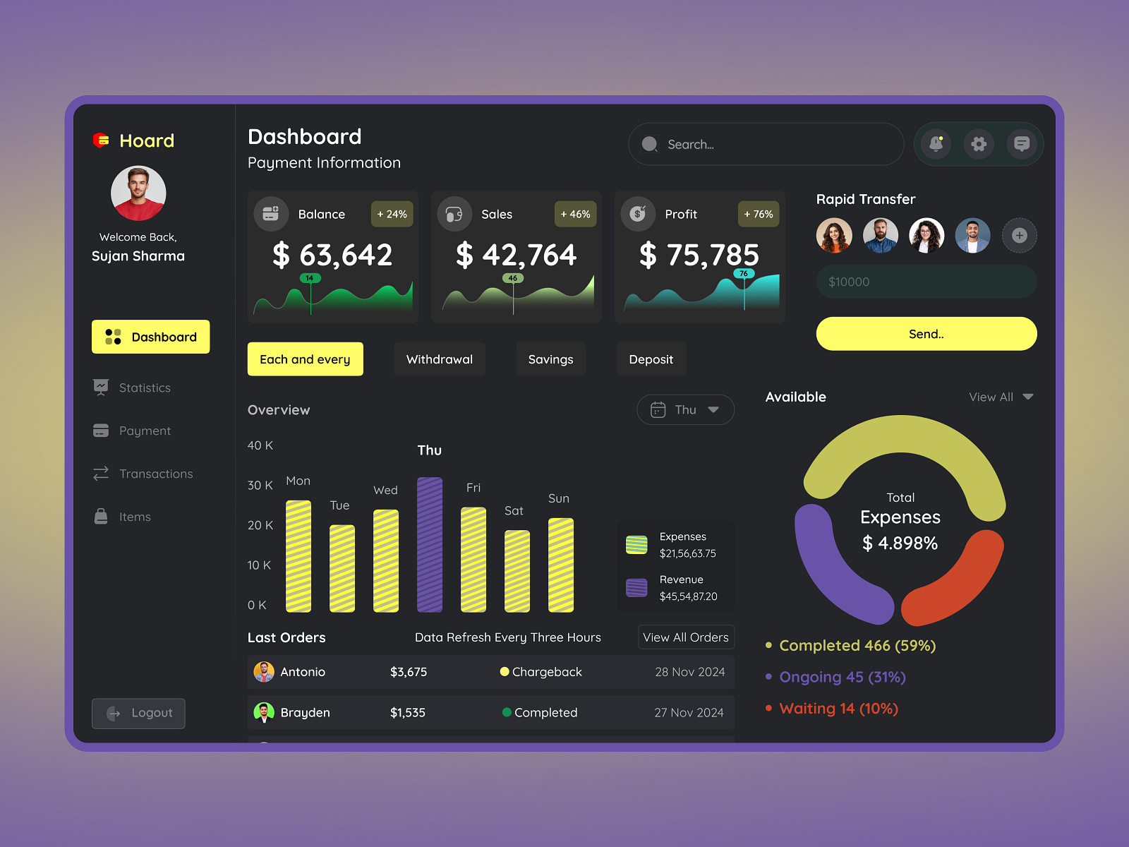 Financial Web App by Sujan Sharma on Dribbble