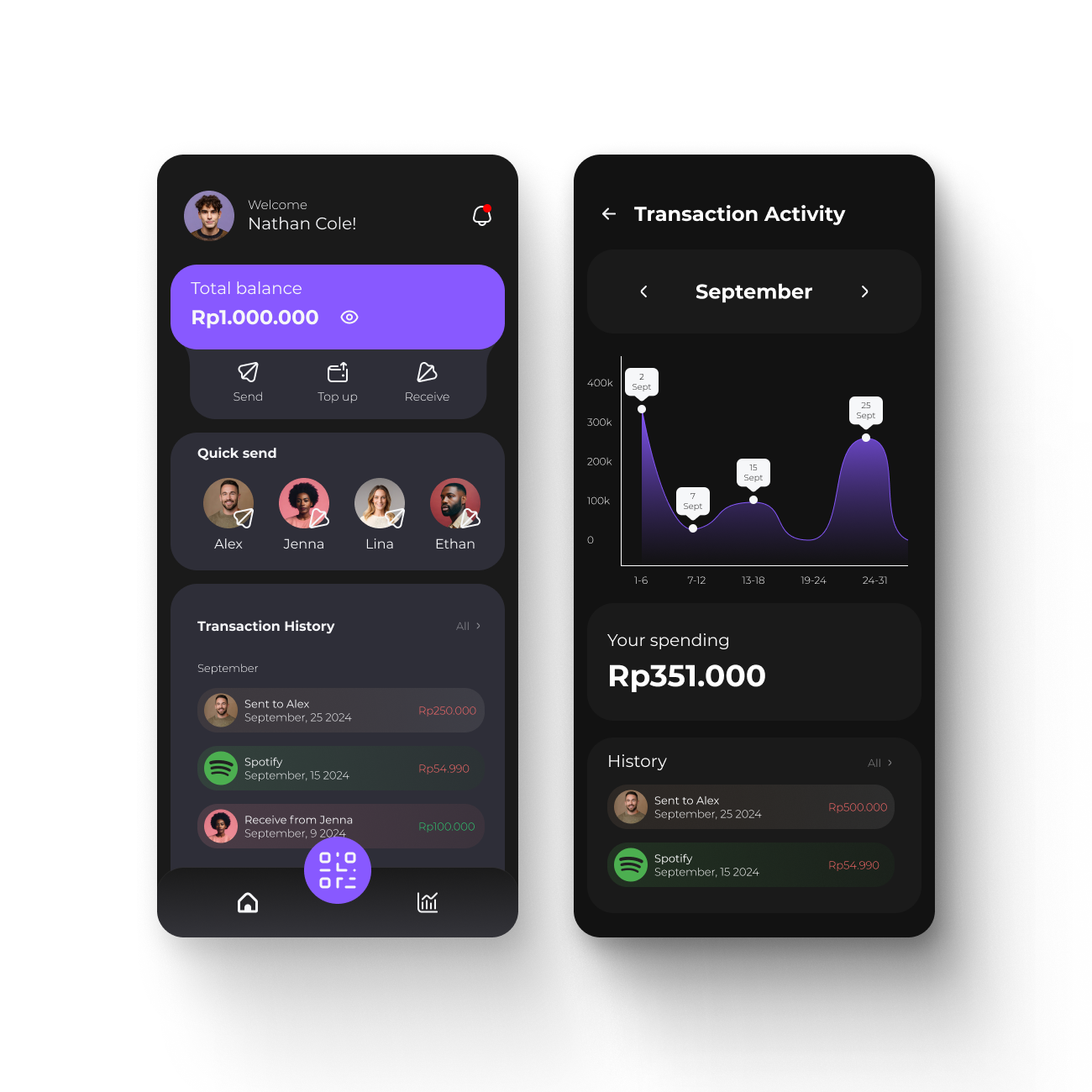 E-wallet - UI Design by Aryo Bimo on Dribbble