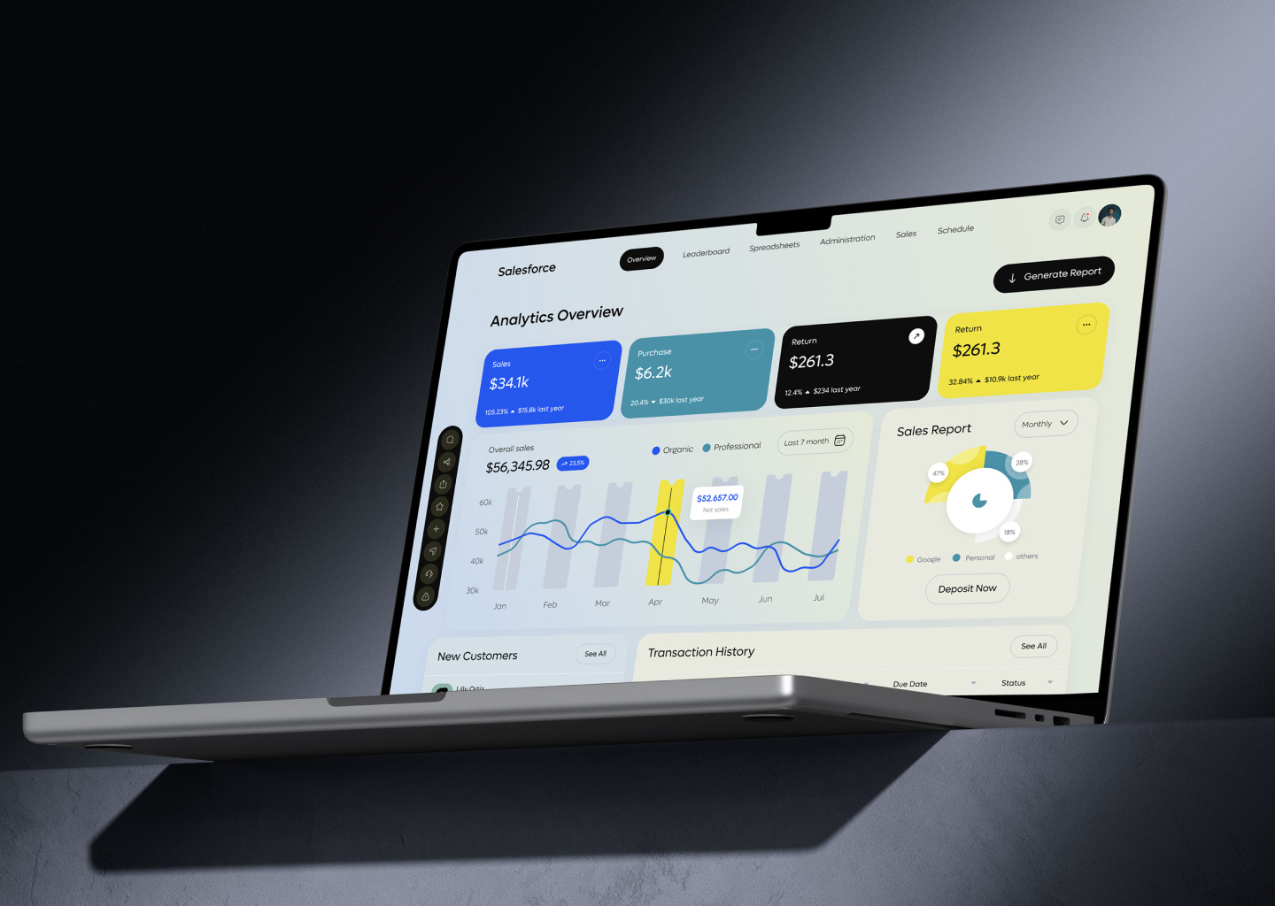 Salesforce Analytics Dashboard Redesign by Majarul Islam on Dribbble