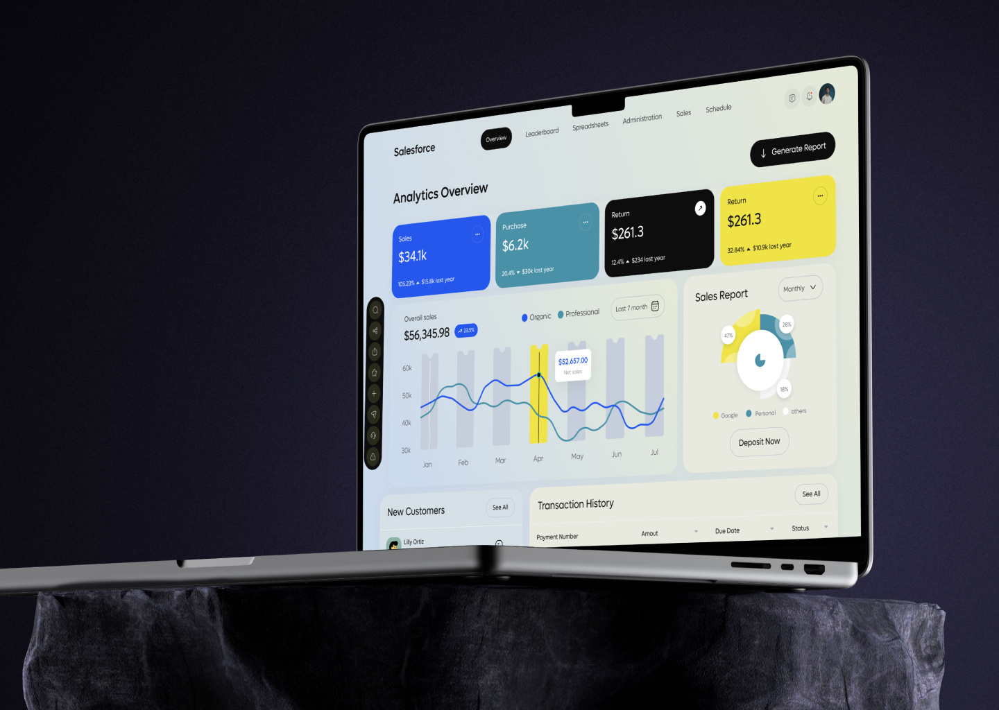 Salesforce Analytics Dashboard Redesign by Majarul Islam on Dribbble