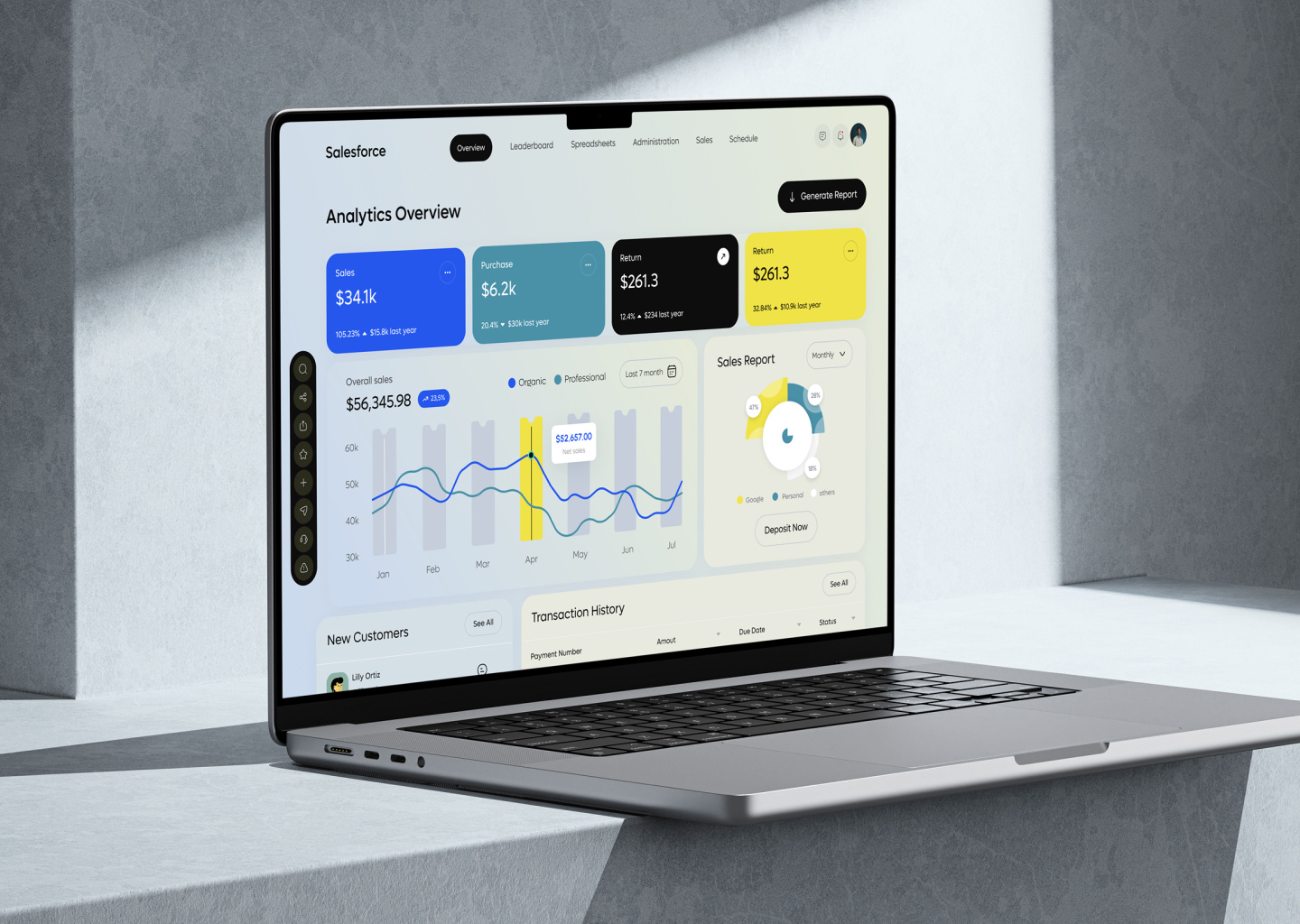 Salesforce Analytics Dashboard Redesign by Majarul Islam on Dribbble