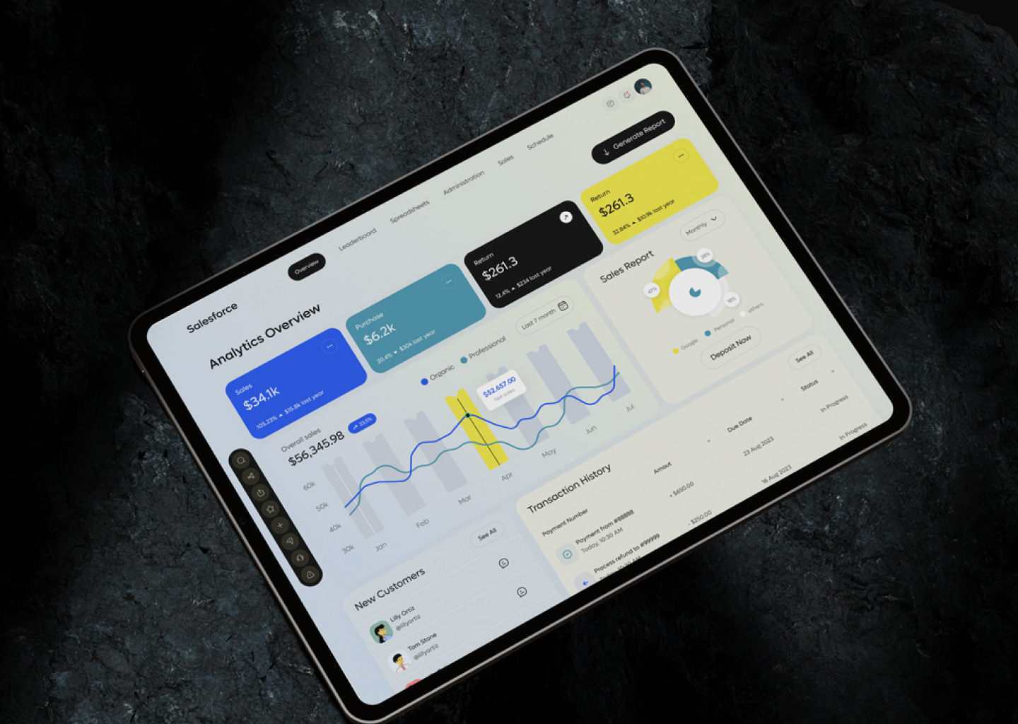 Salesforce Analytics Dashboard Redesign by Majarul Islam on Dribbble