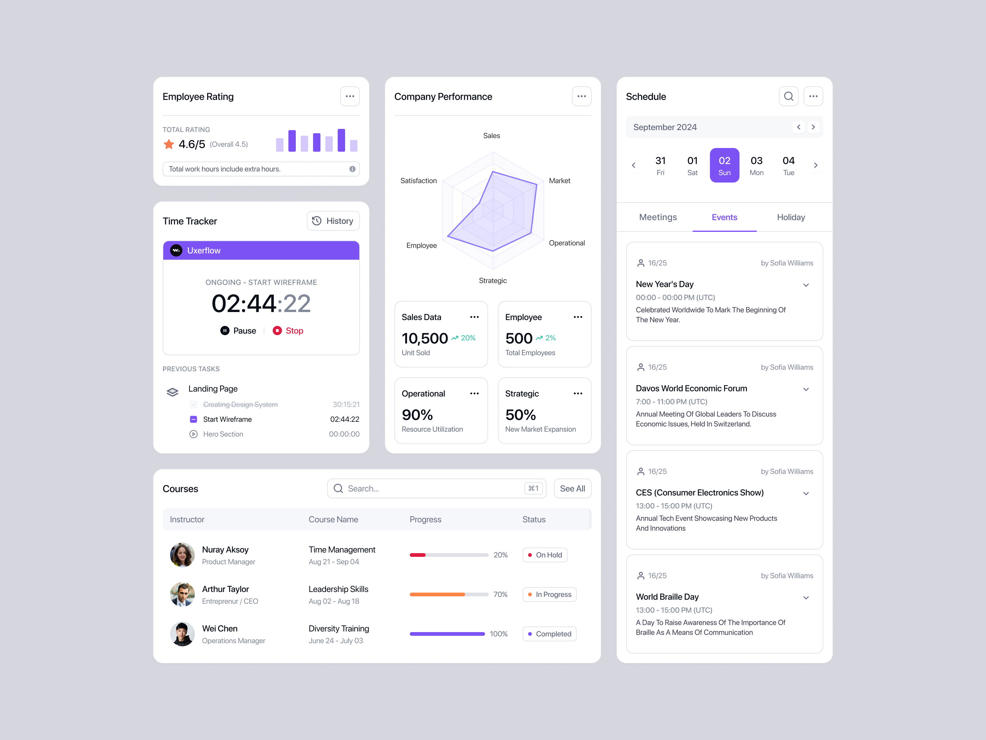 HR Management - Dashboard by Uxerflow UI/UX for Uxerflow on Dribbble