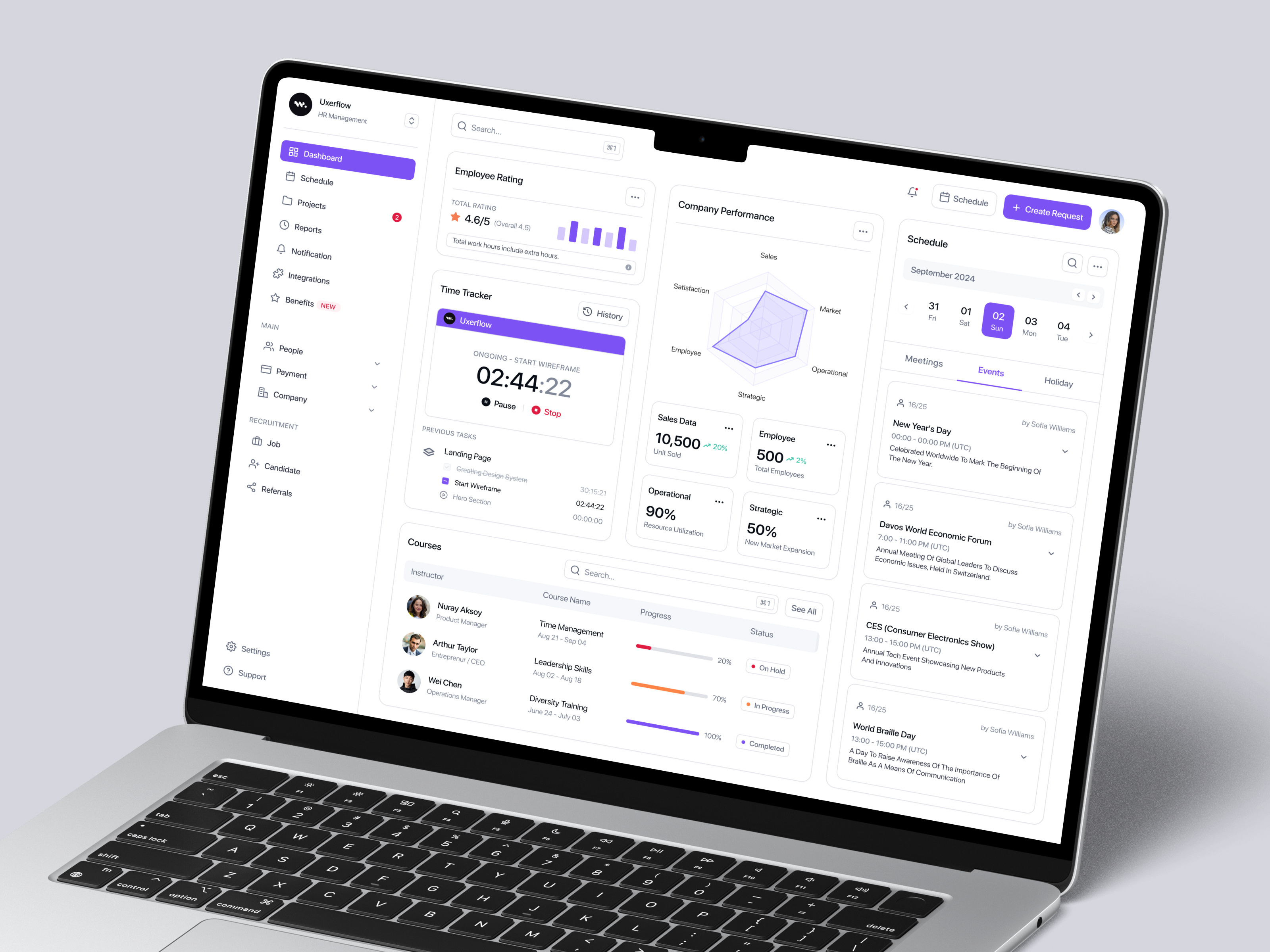 HR Management - Dashboard by Uxerflow UI/UX for Uxerflow on Dribbble