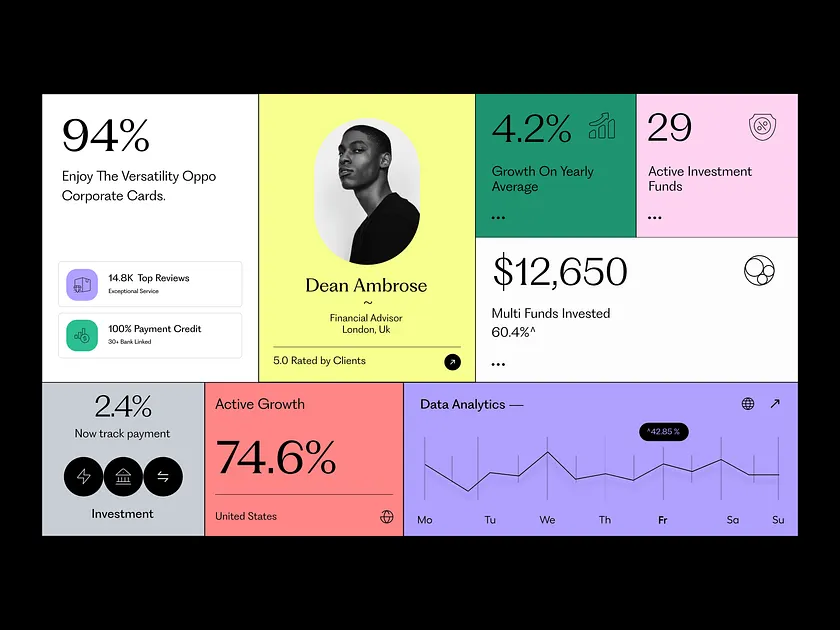 Browse thousands of Product Card images for design inspiration | Dribbble