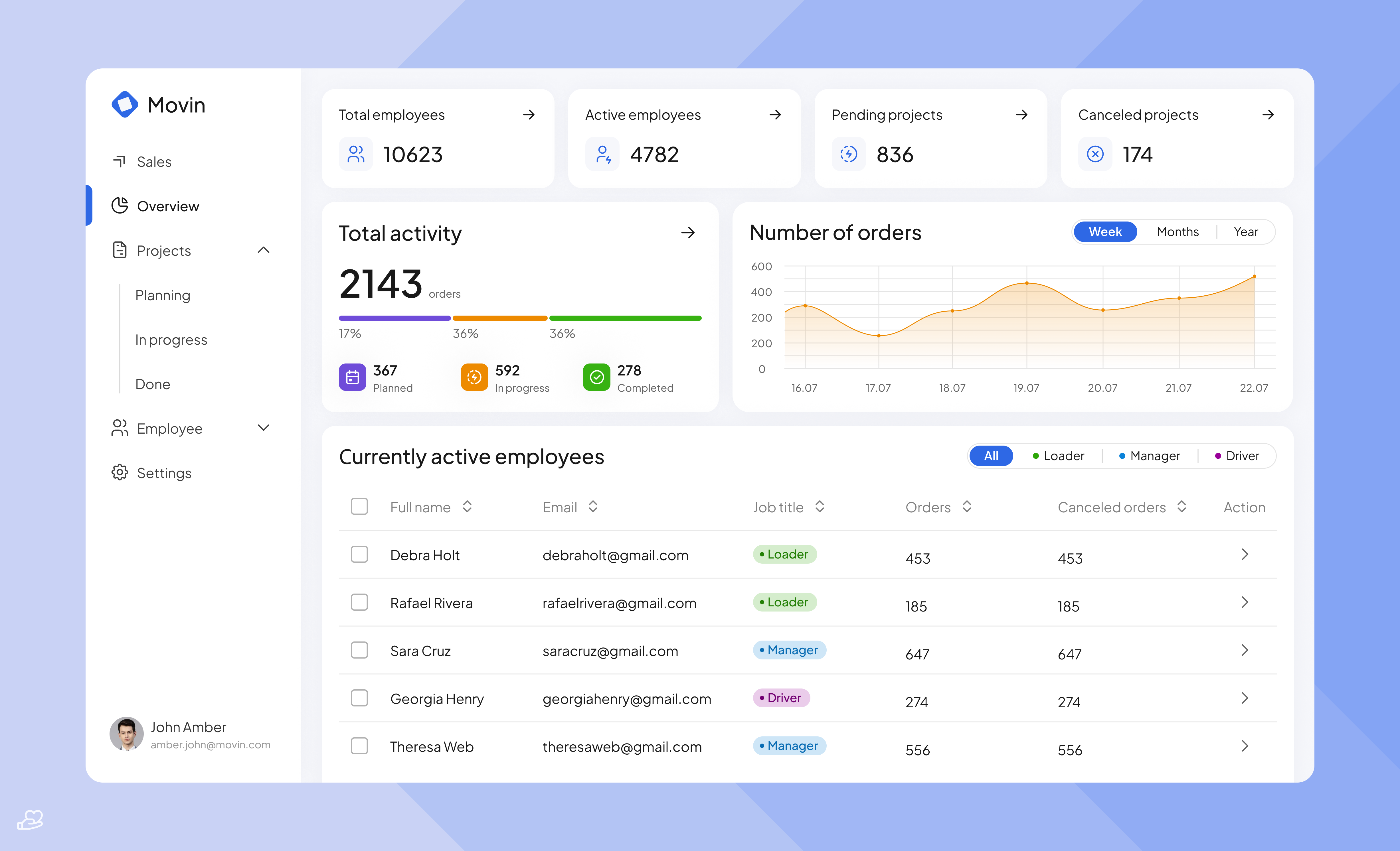 Browse thousands of Backoffice Admin images for design inspiration ...