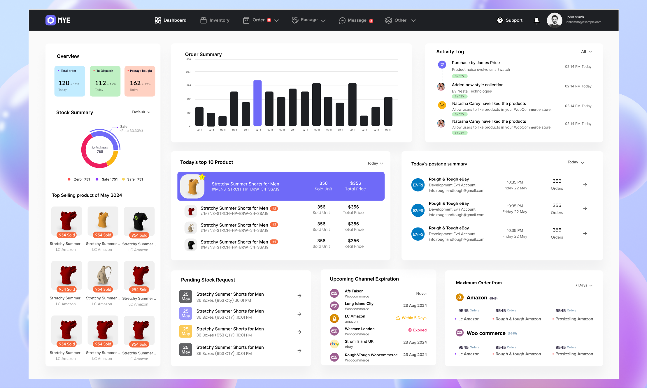 Store Management Dashboard designs, themes, templates and downloadable ...