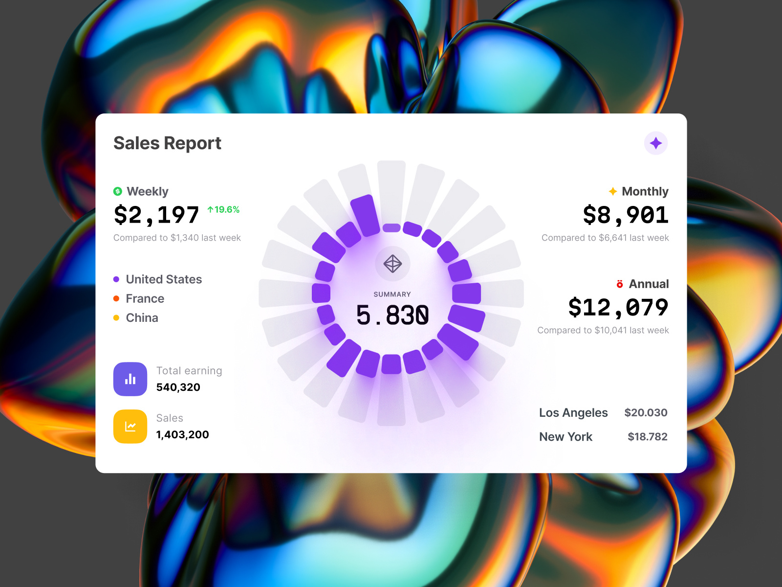 Hyper Charts by Alien pixels on Dribbble