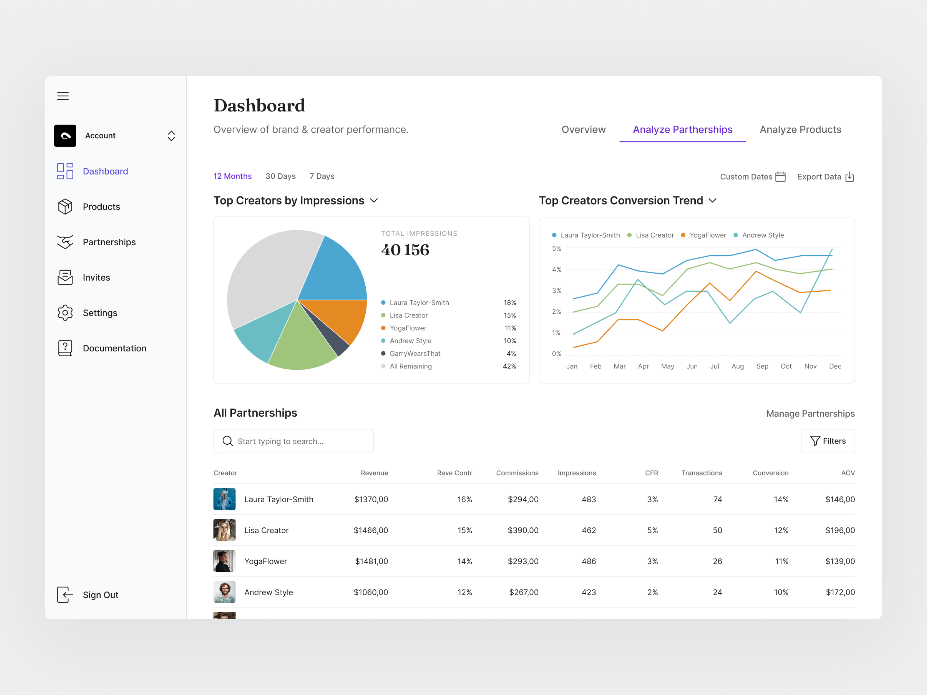 Partnership Management Dashboard by Konrad Majewski for Neoteric on ...