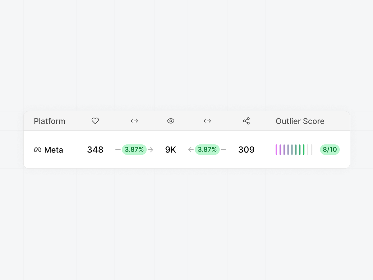 Table Ui Designs Themes Templates And Downloadable Graphic Elements On Dribbble