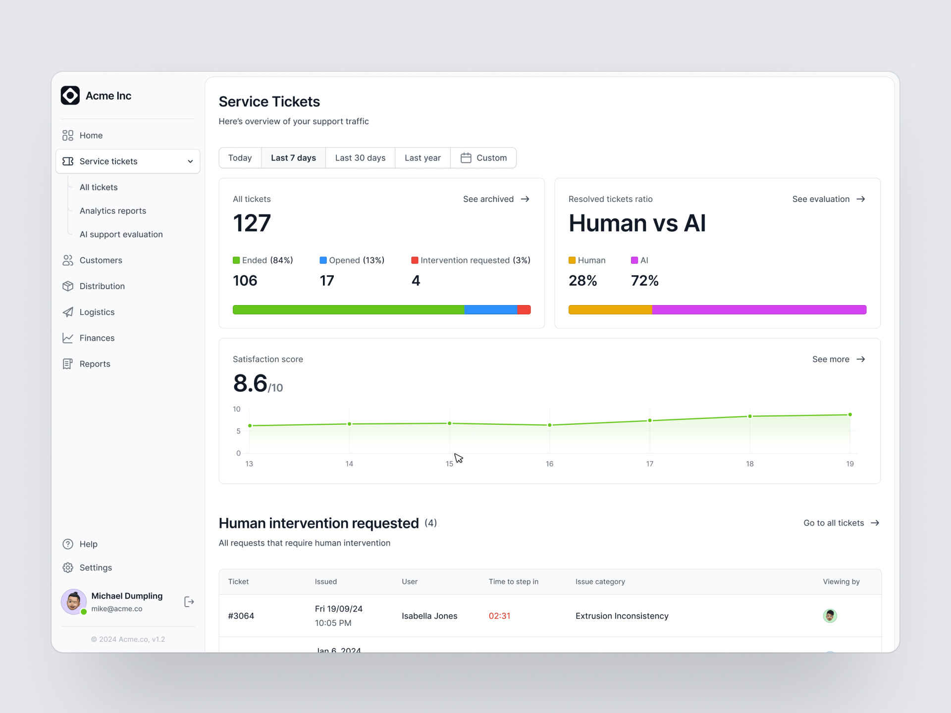 AI Chatbot Dashboard by Marcin Sasin ️ for Autentika on Dribbble