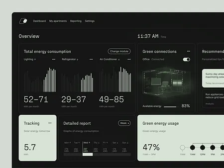 Web Dashboard designs, themes, templates and downloadable graphic ...