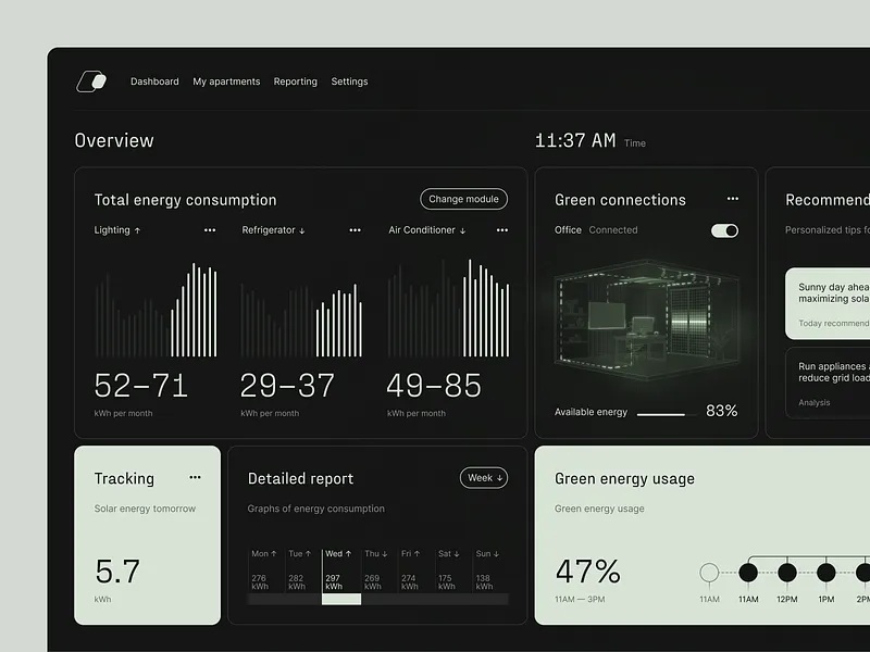 Web Dashboard designs, themes, templates and downloadable graphic ...