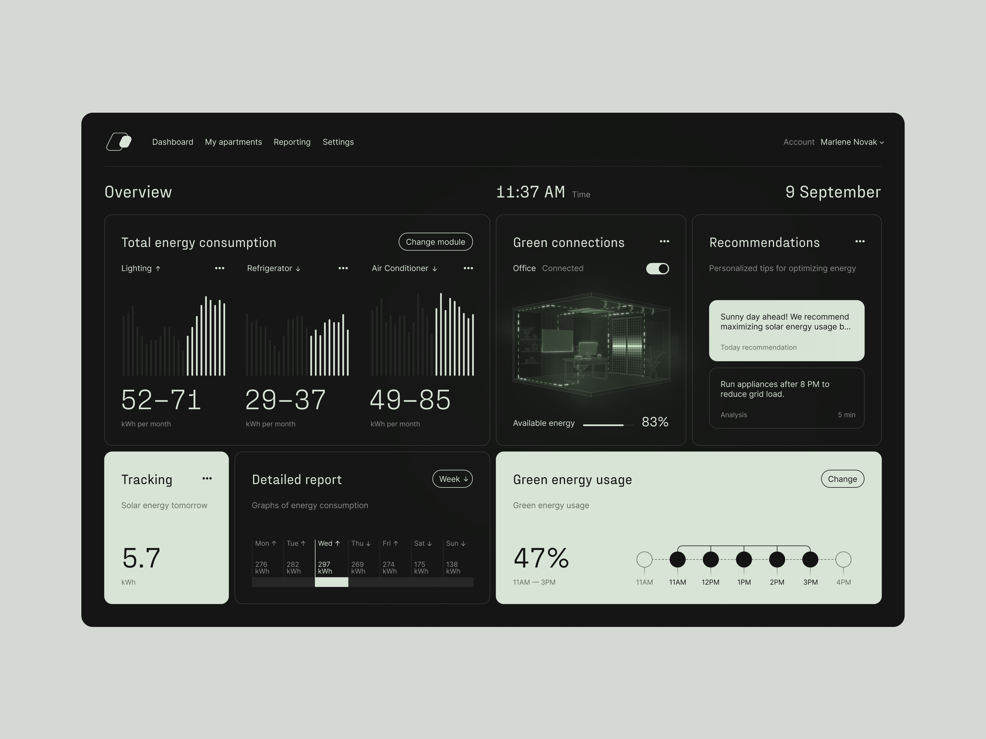 Smart Energy Dashboard Concept by Bohdan Ratiiev for Zajno on Dribbble