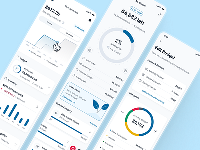 swiftbank: AI Digital Banking & Payment App - Budget Tracker UI by finterface on Dribbble