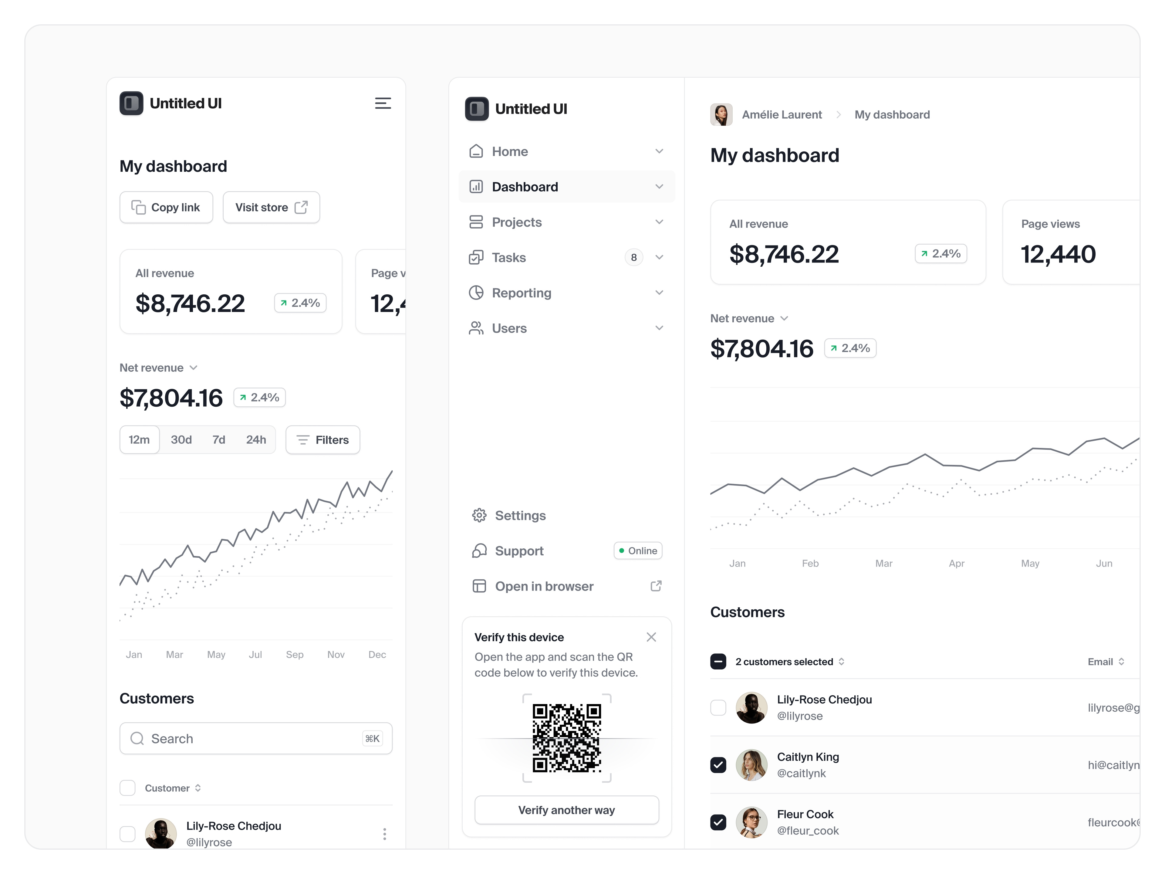 My dashboard — Untitled UI by Jordan Hughes® on Dribbble