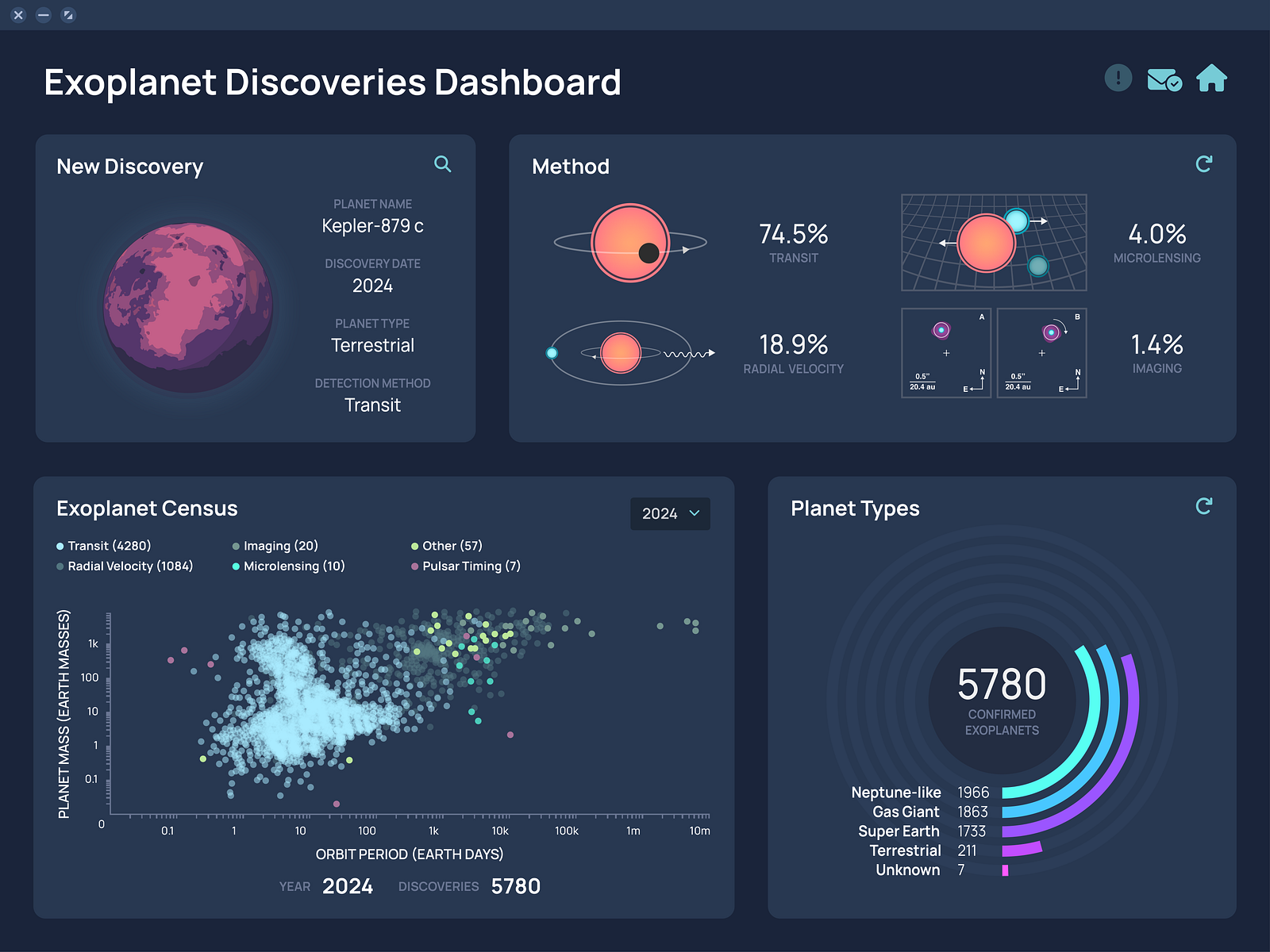 Exoplanet Dashboard Refresh by Brittany Miltenberger on Dribbble