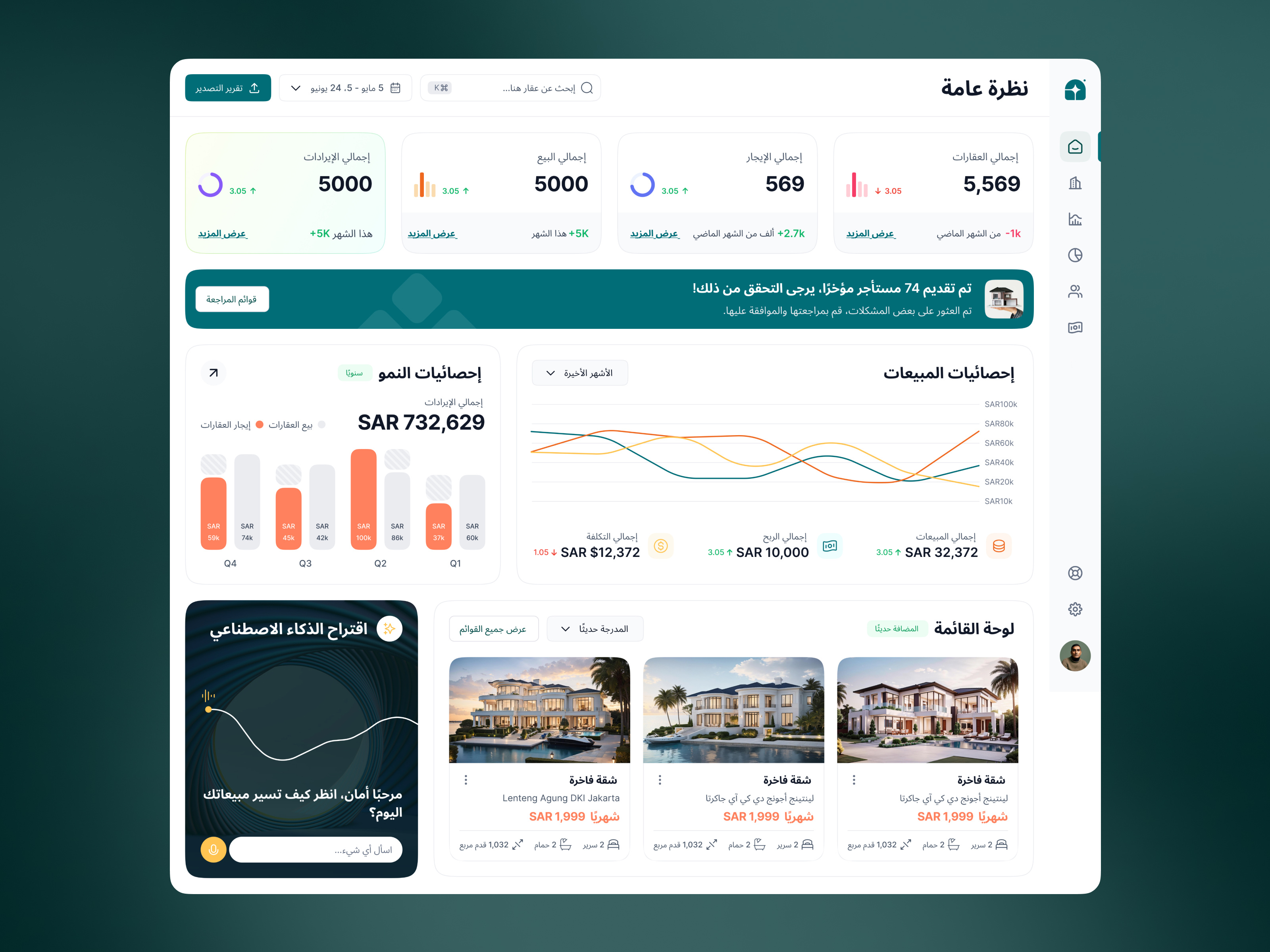Real Estate Admin Dashboard | Property & Sales Insights by FocoTik UI ...