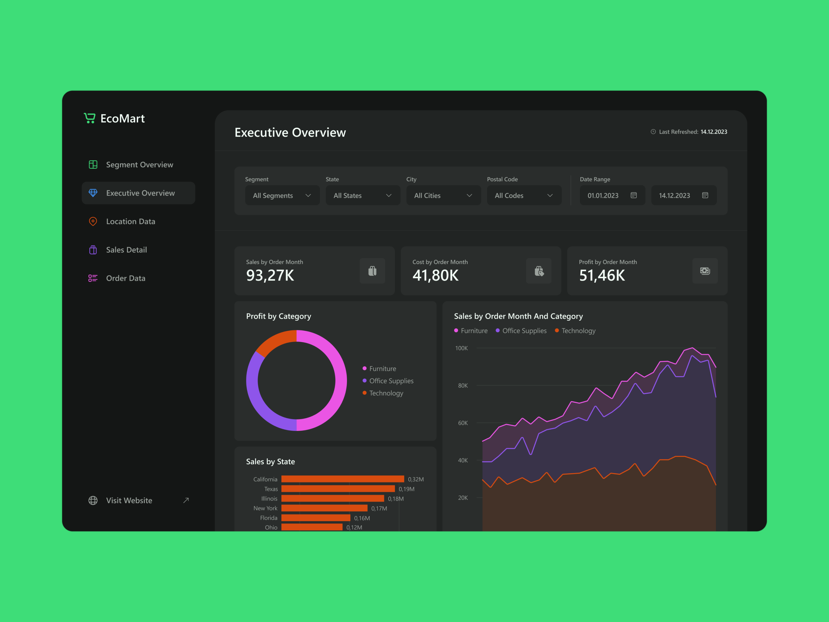 EcoMart by NutsDev on Dribbble