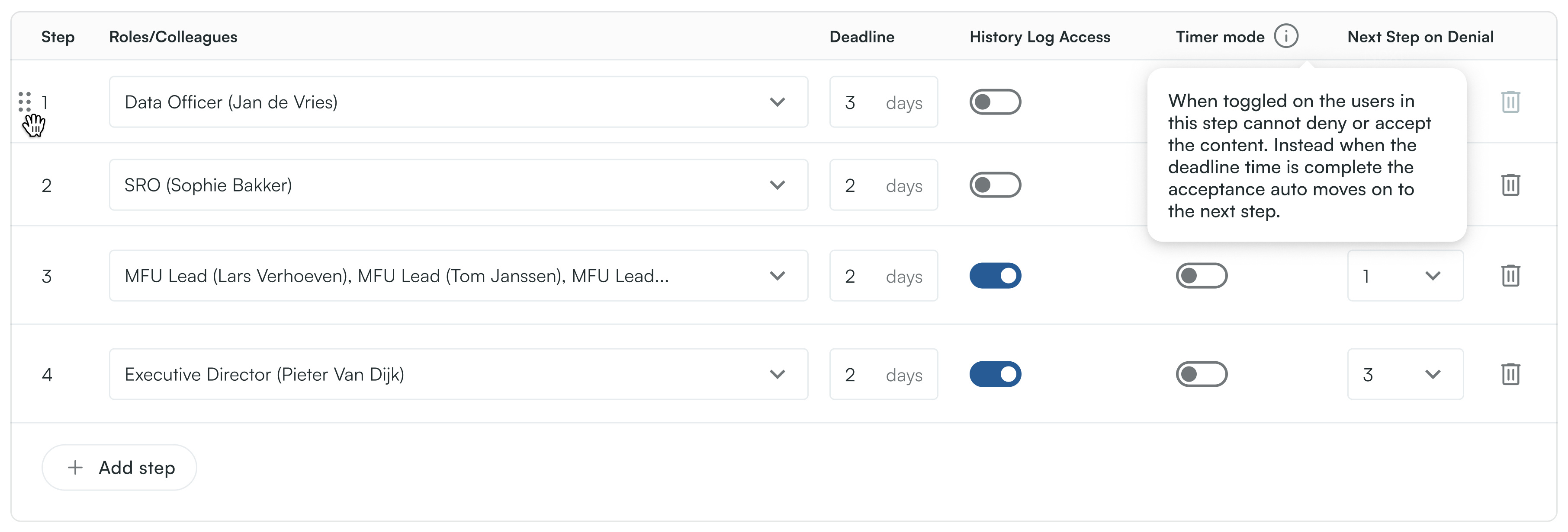 Monitoring and Follow-up Unit Dashboard by Aleksandr Subbotin for ...