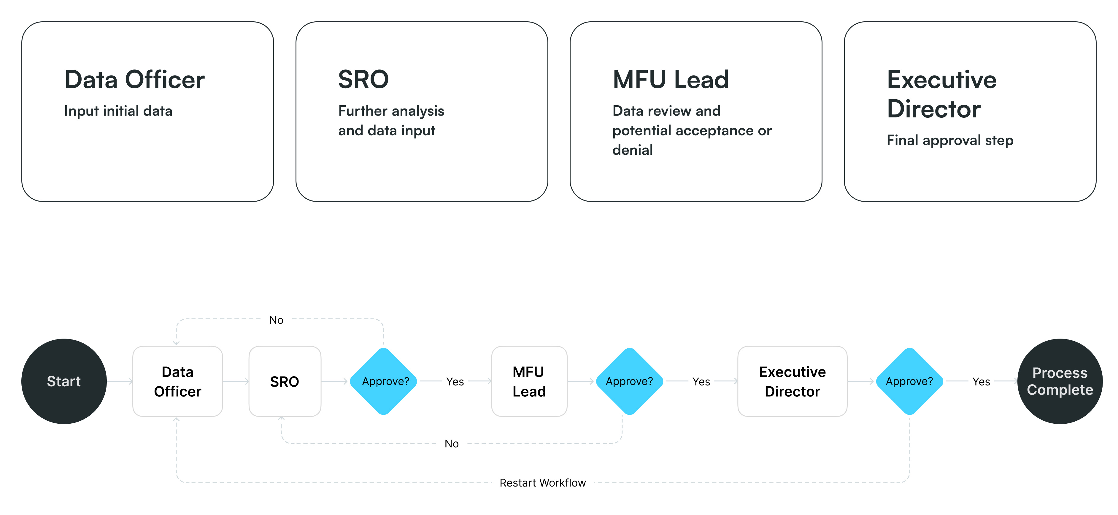 Monitoring and Follow-up Unit Dashboard by Aleksandr Subbotin for ...