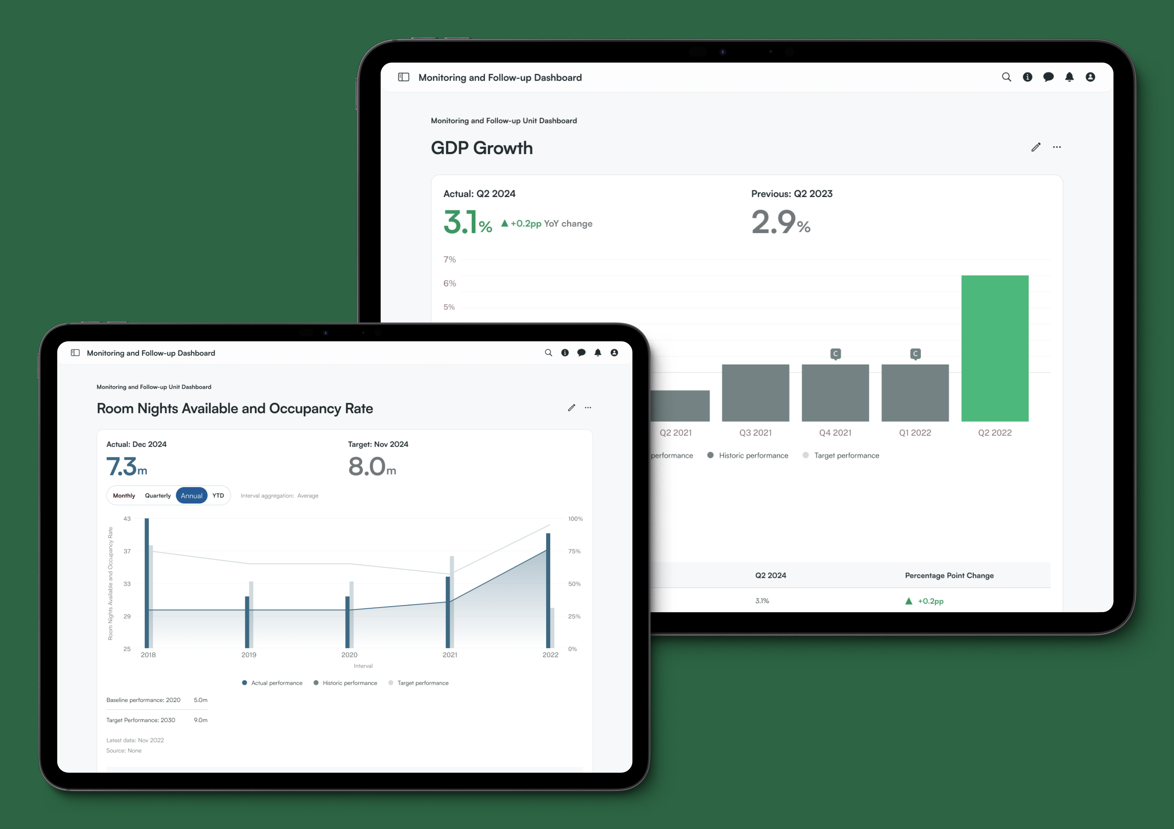 Monitoring and Follow-up Unit Dashboard by Aleksandr Subbotin for ...
