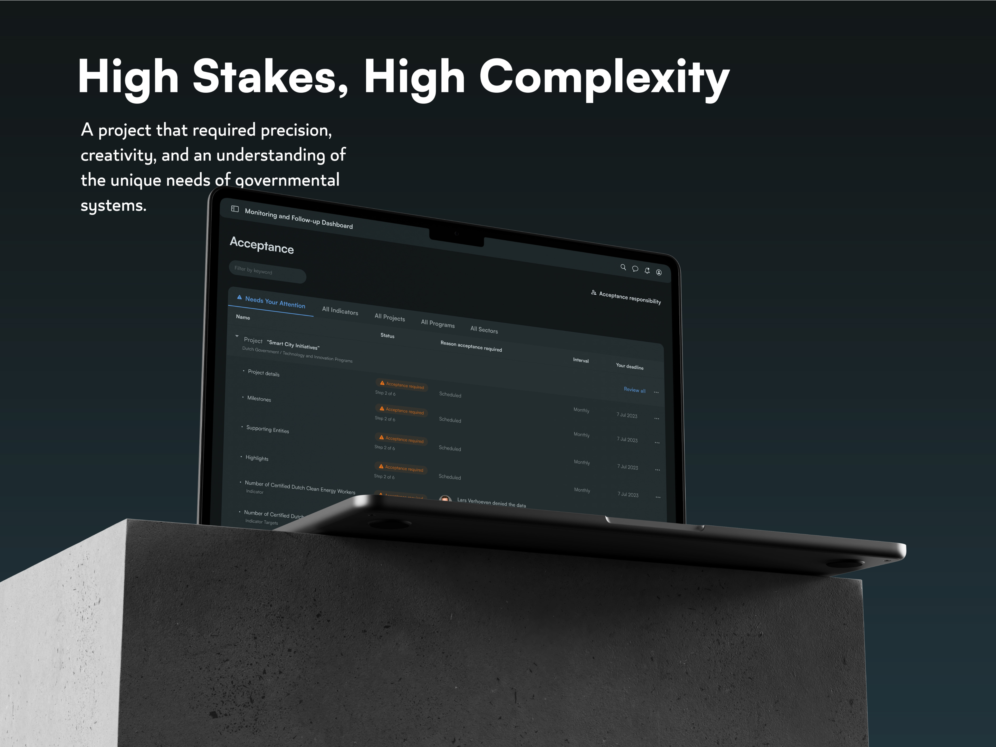 Monitoring and Follow-up Unit Dashboard by Aleksandr Subbotin for ...
