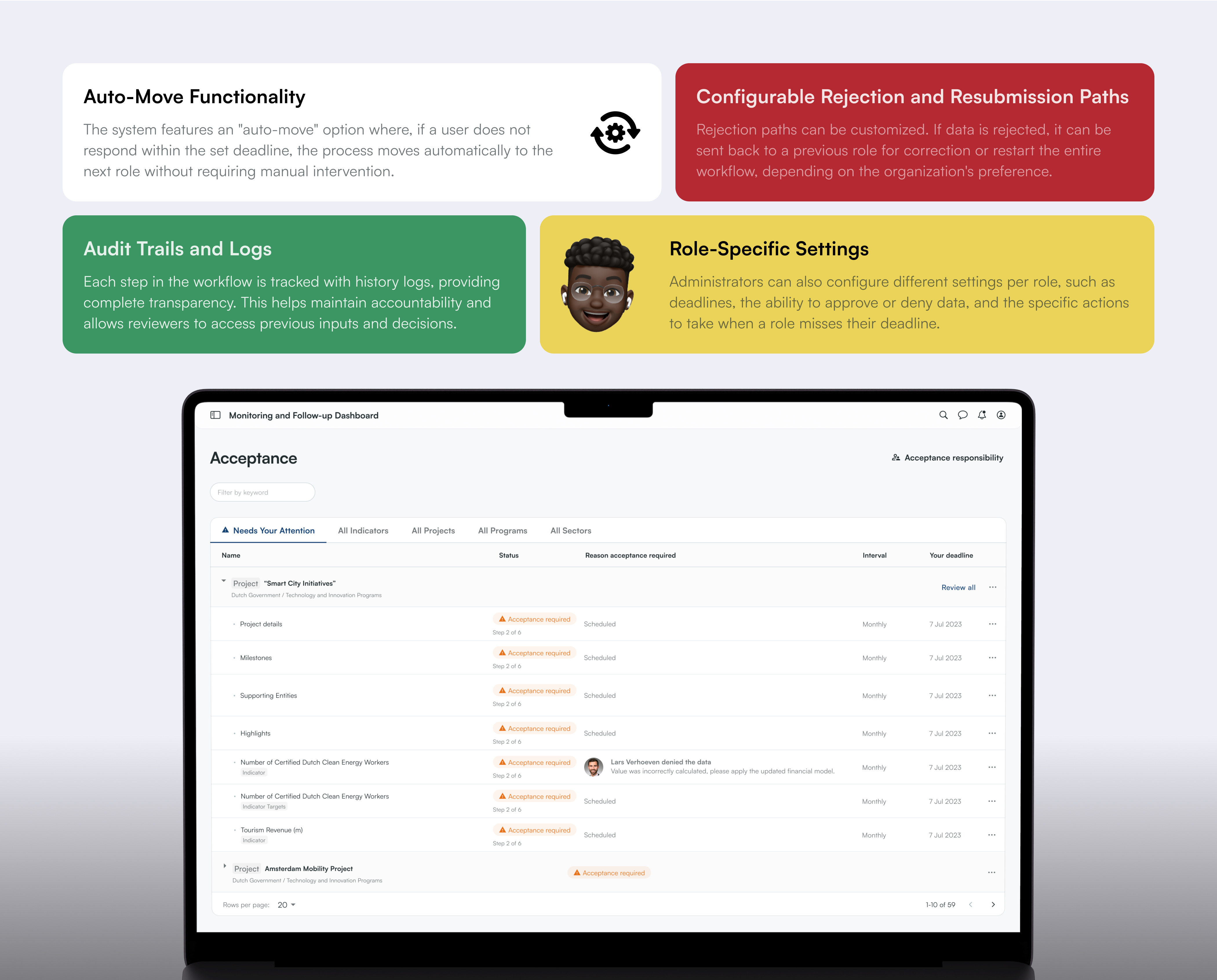 Monitoring and Follow-up Unit Dashboard by Aleksandr Subbotin for ...