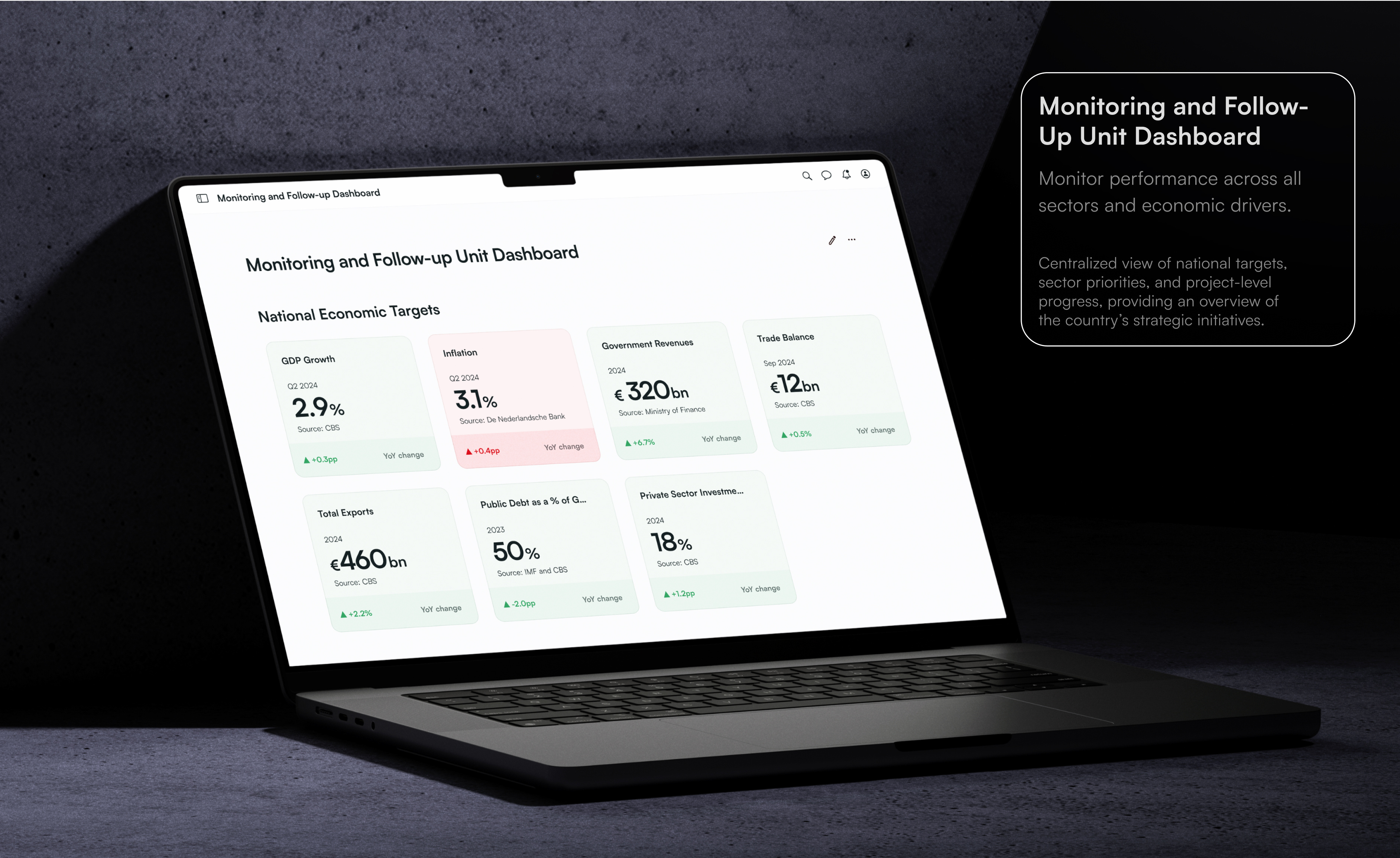 Monitoring and Follow-up Unit Dashboard by Aleksandr Subbotin for ...