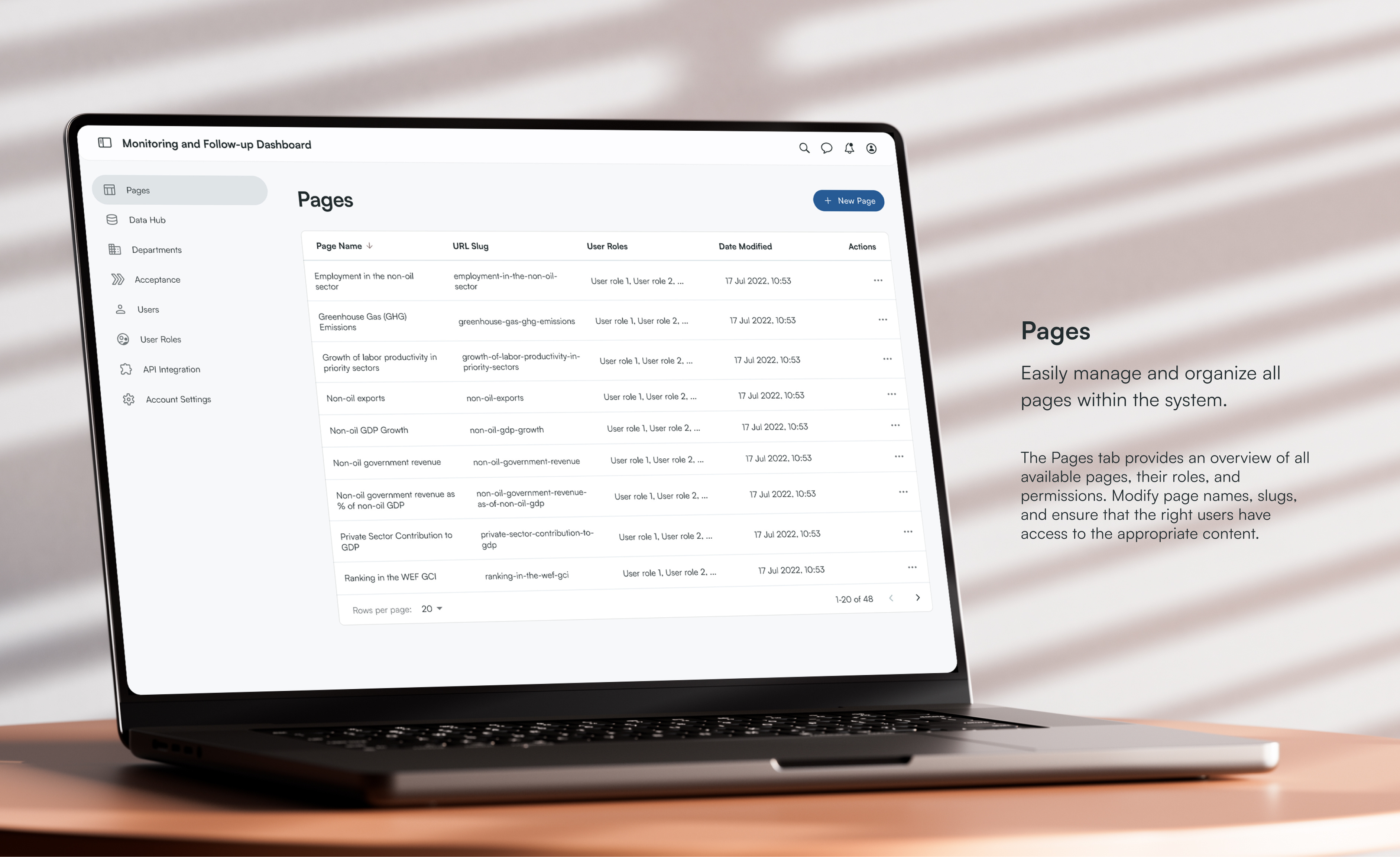 Monitoring and Follow-up Unit Dashboard by Aleksandr Subbotin for ...