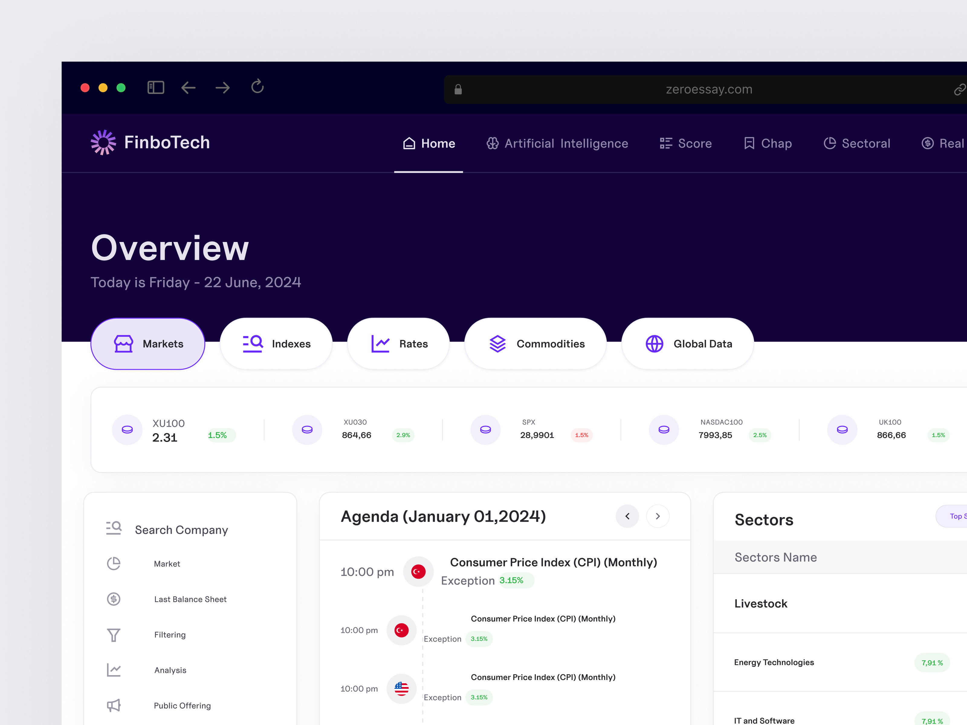 FinboTech – Financial Web Application by Shahid Miah UI UX Designer for ...