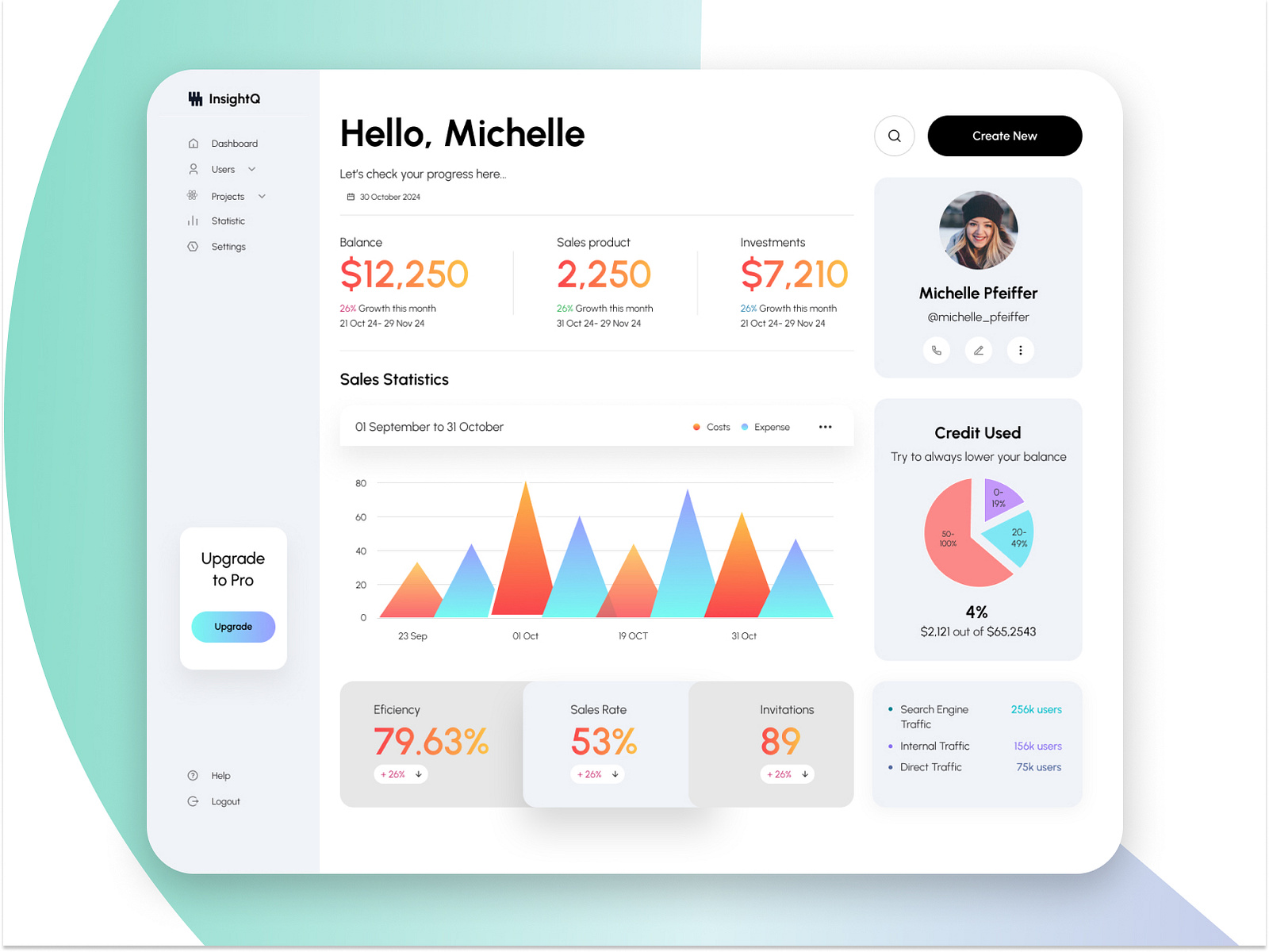 Admin Dashboard by Sujun Baidyaa on Dribbble
