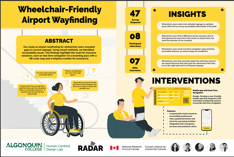 Enhancing Wayfinding Signage for Wheelchair users. by Kaneesha on Dribbble