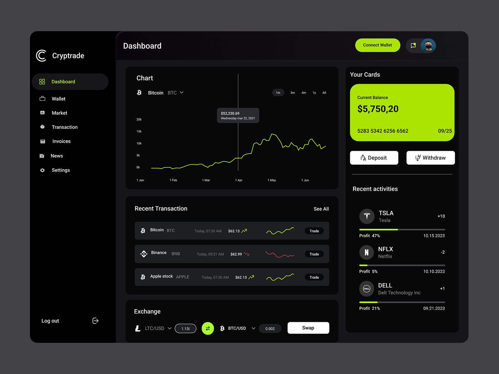 Trading Web app- Dashboard UI by Rafna Sherin on Dribbble