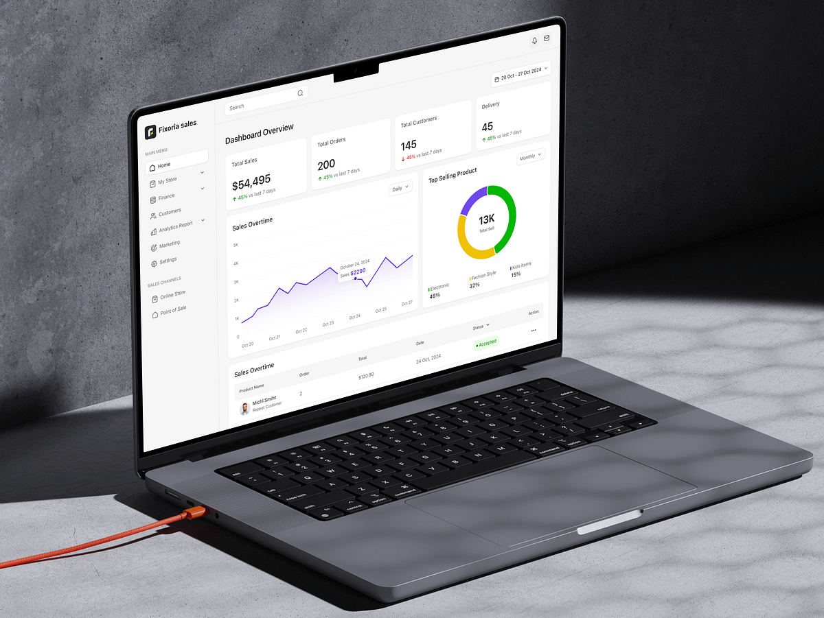 Sales Management Dashboard - Case Study by Fixoria Studio on Dribbble