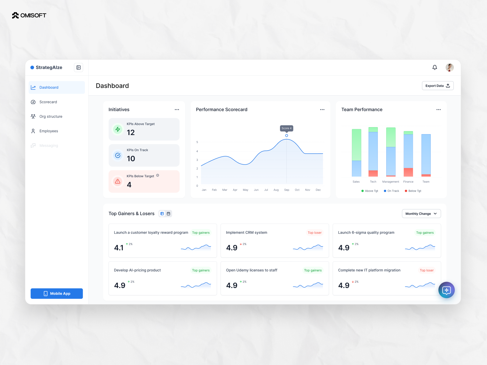 KPI Tracking App Dashboard UX Design by OmiSoft on Dribbble