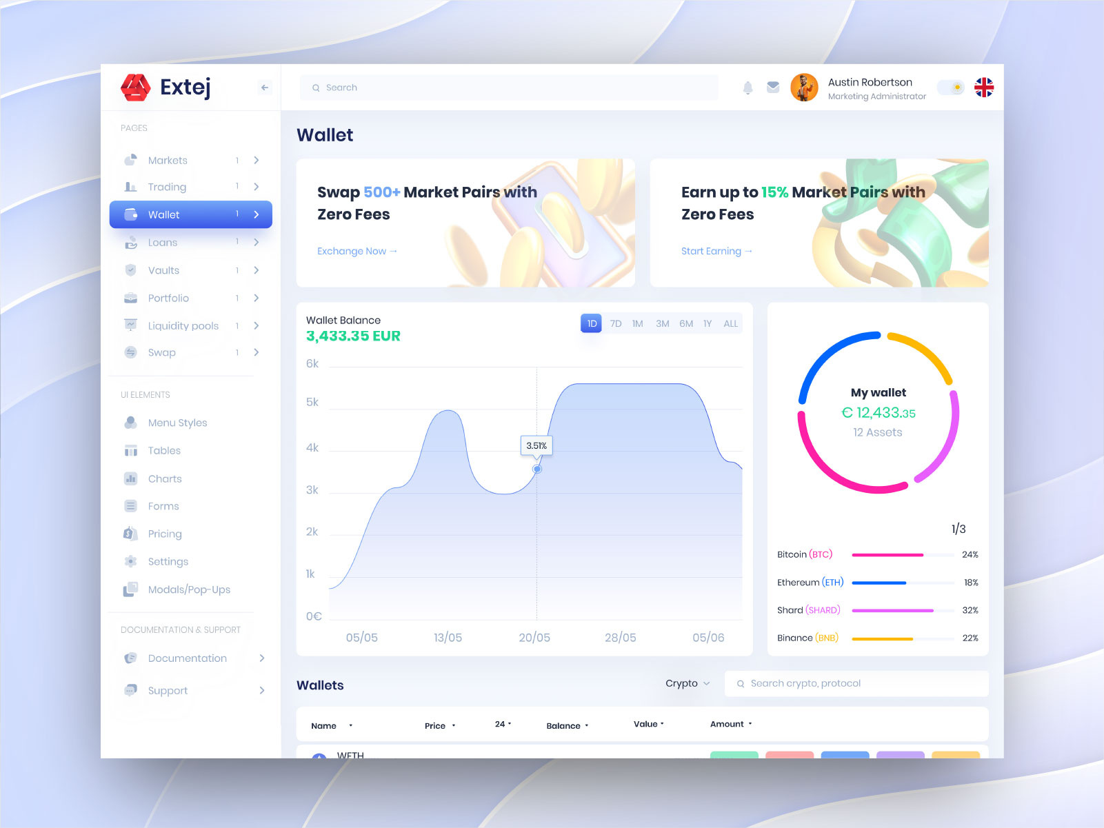 Crypto Wallet Dashboard Template by Extej UI UX Design Agency on Dribbble