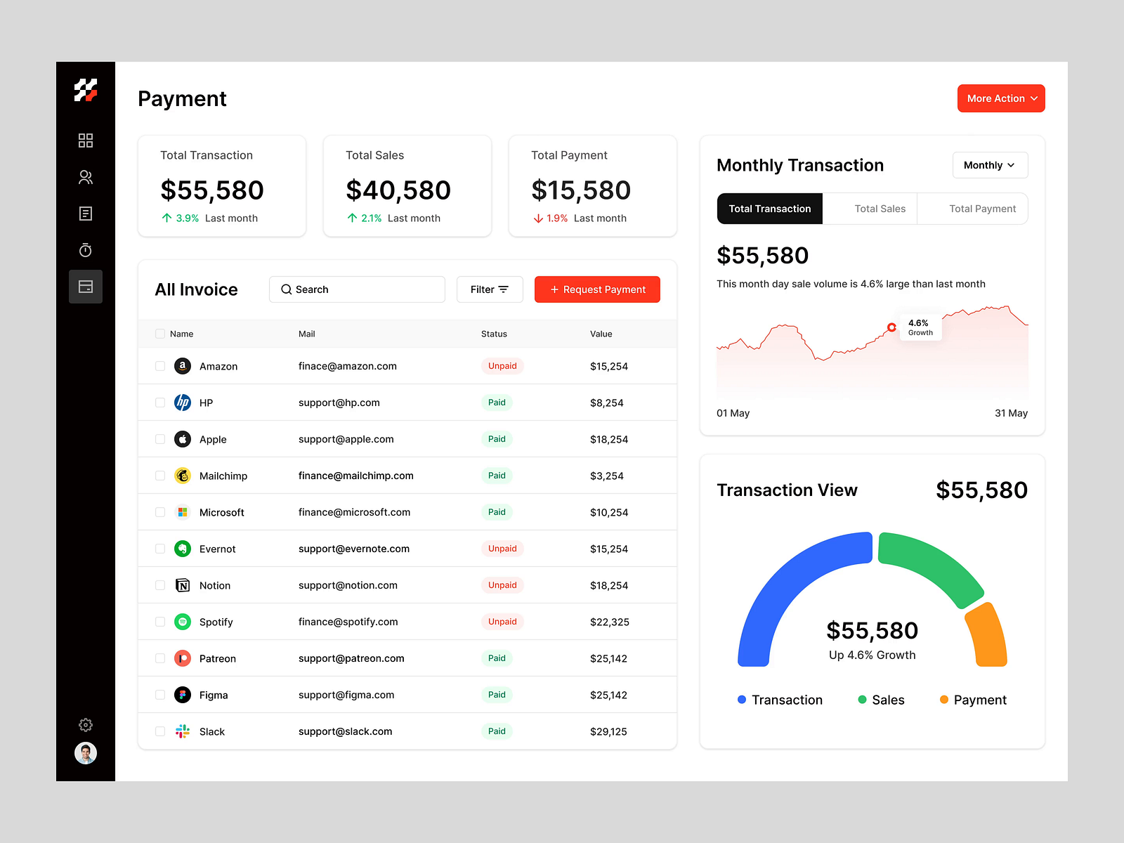 Spacebook – Payment Dashboard Screen by Shahid Miah UI UX Designer for Wavespace - UI/UX Design ...