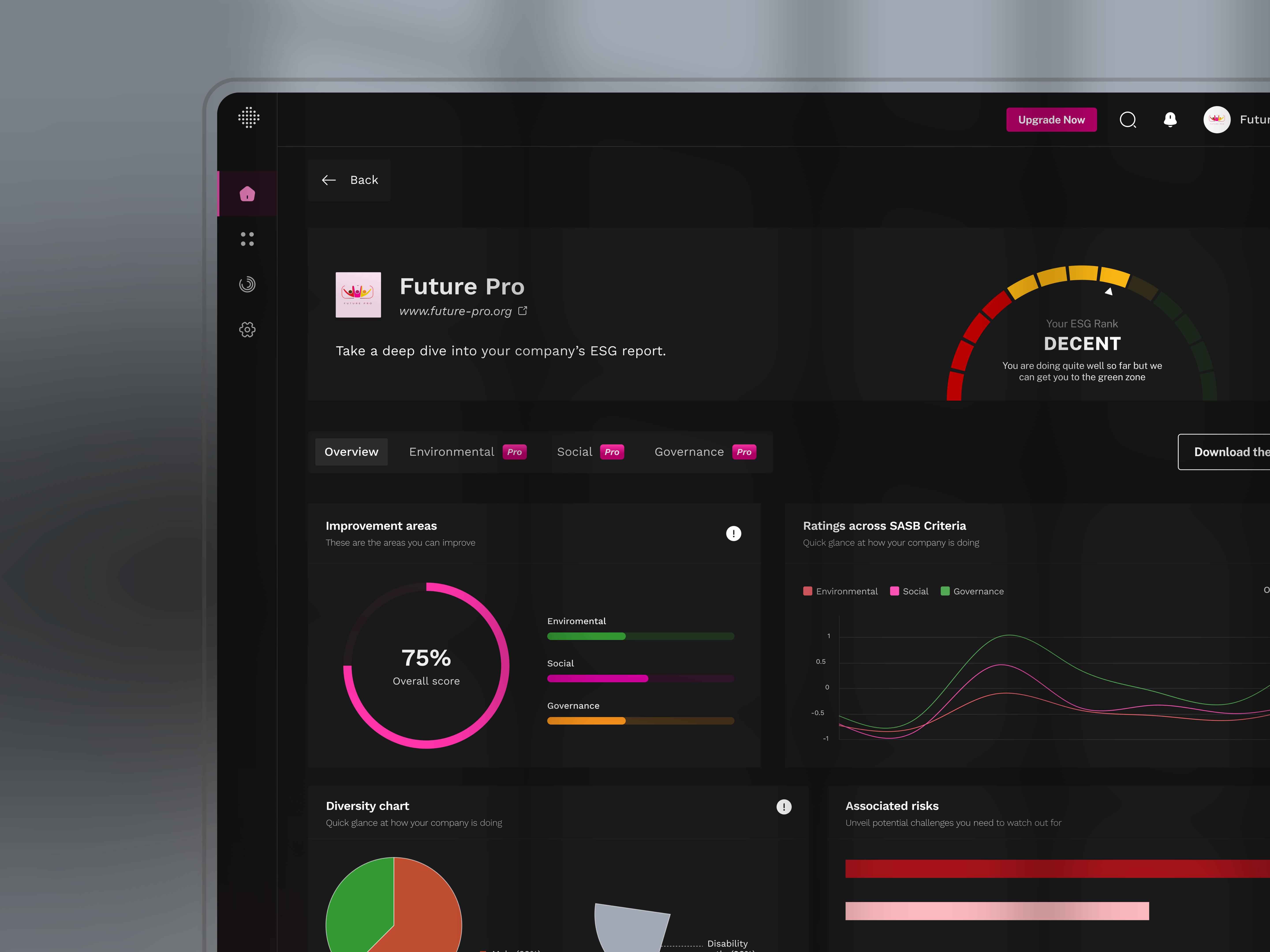 ESG Analytics Dashboard by Dere Rone-Orugboh on Dribbble