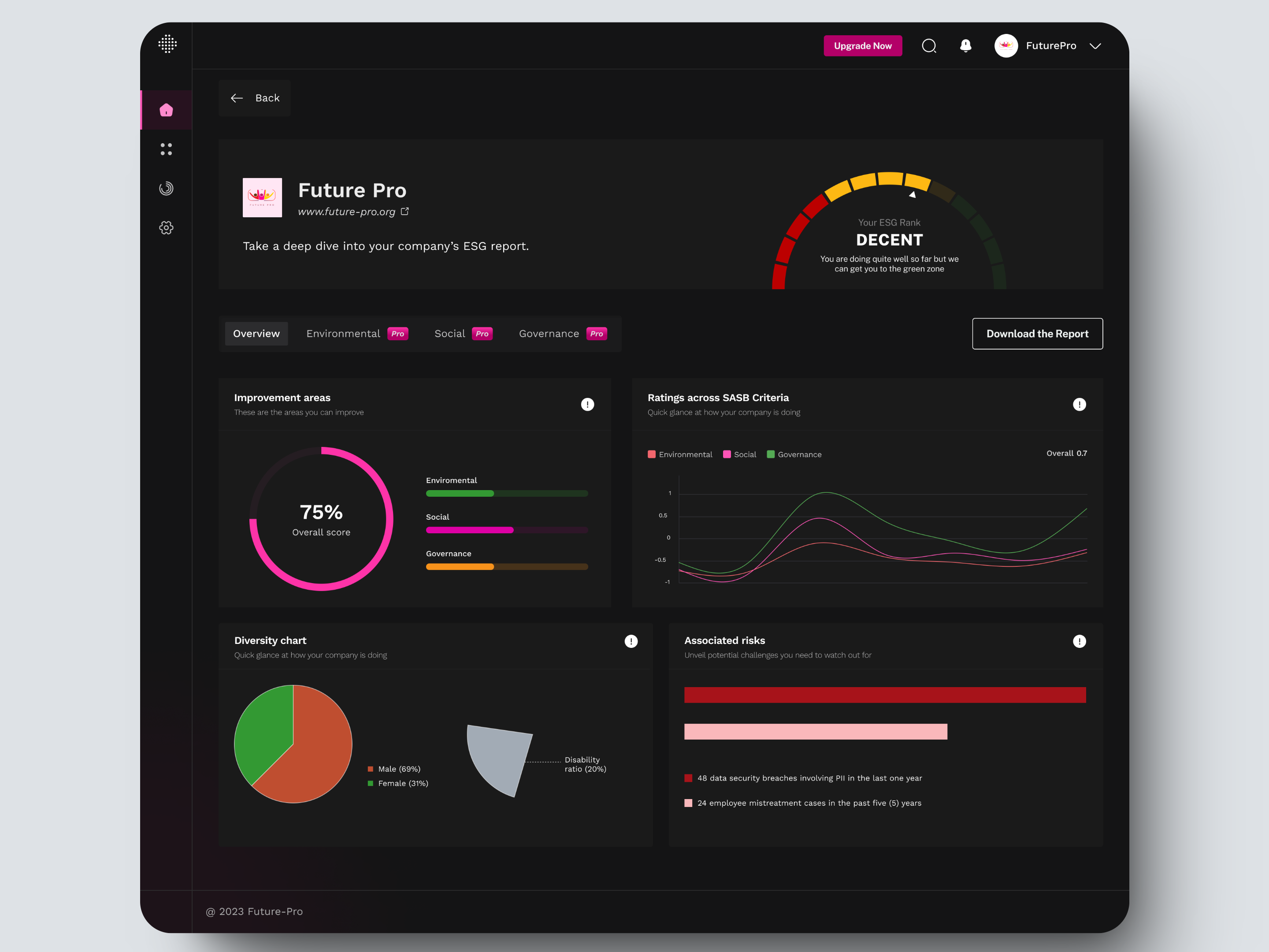 ESG Analytics Dashboard by Dere Rone-Orugboh on Dribbble