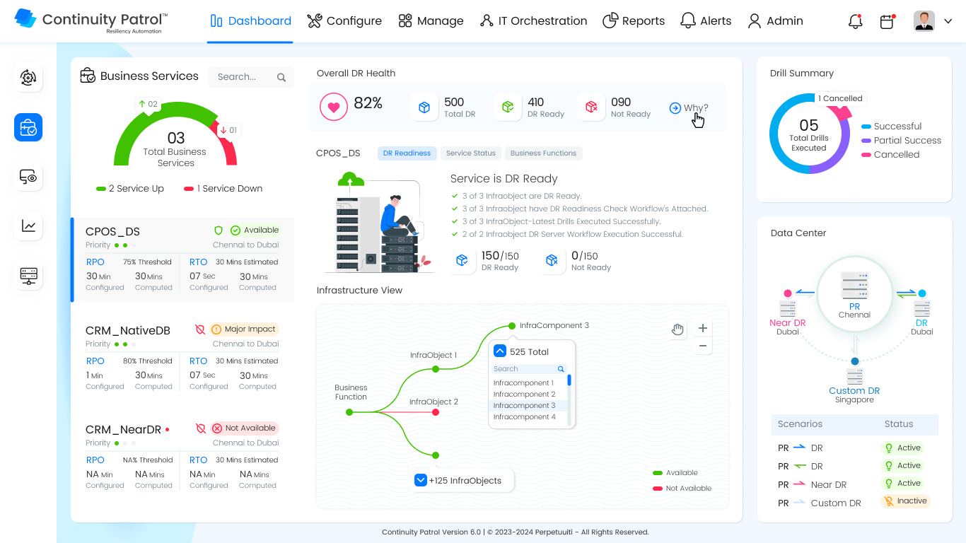 Continuity Patrol 6.0 | Dashboard design by Karthik raj on Dribbble