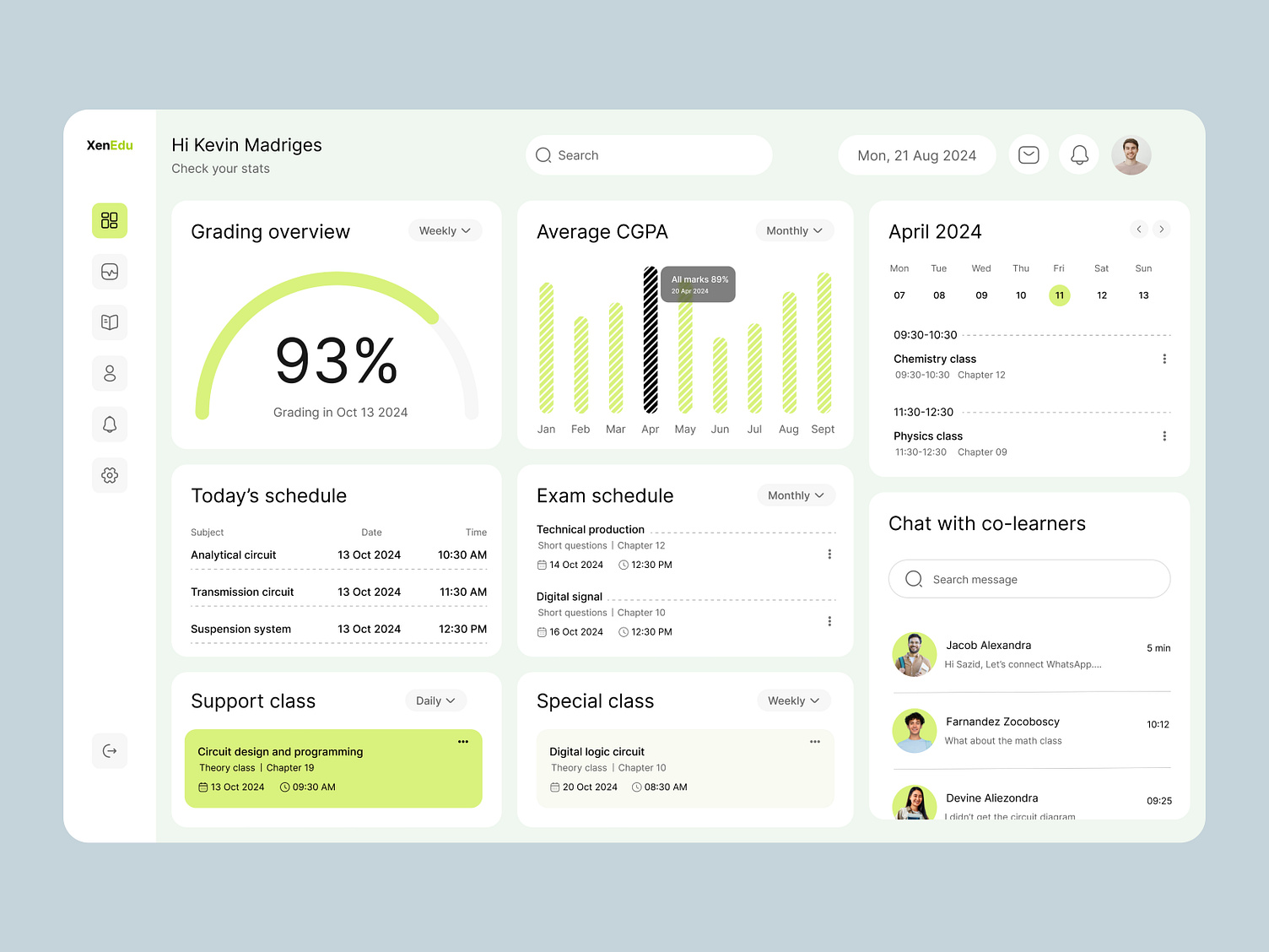 Education Dashboard Design by Mahid on Dribbble