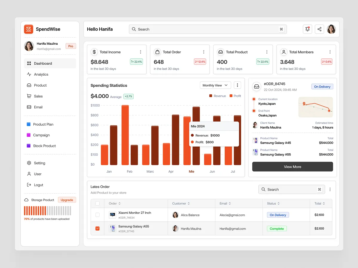 Browse thousands of Dashboard E Commerce images for design inspiration | Dribbble