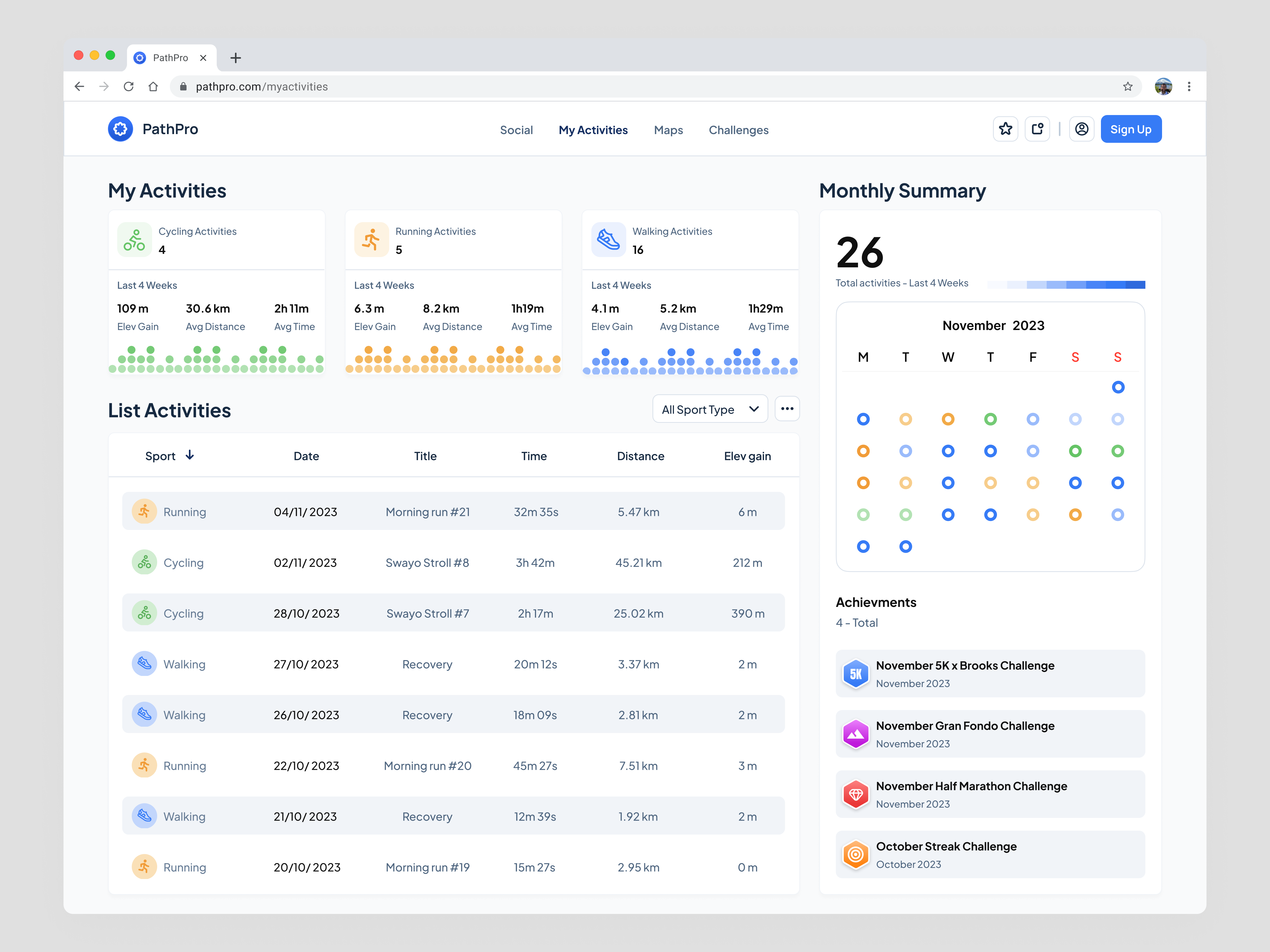 PathPro - My Activities Tracking Physical Exercise Dashboard by ...